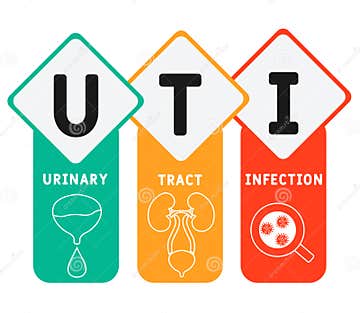 UTI - Urinary Tract Infection Acronym, Medical Concept Background ...