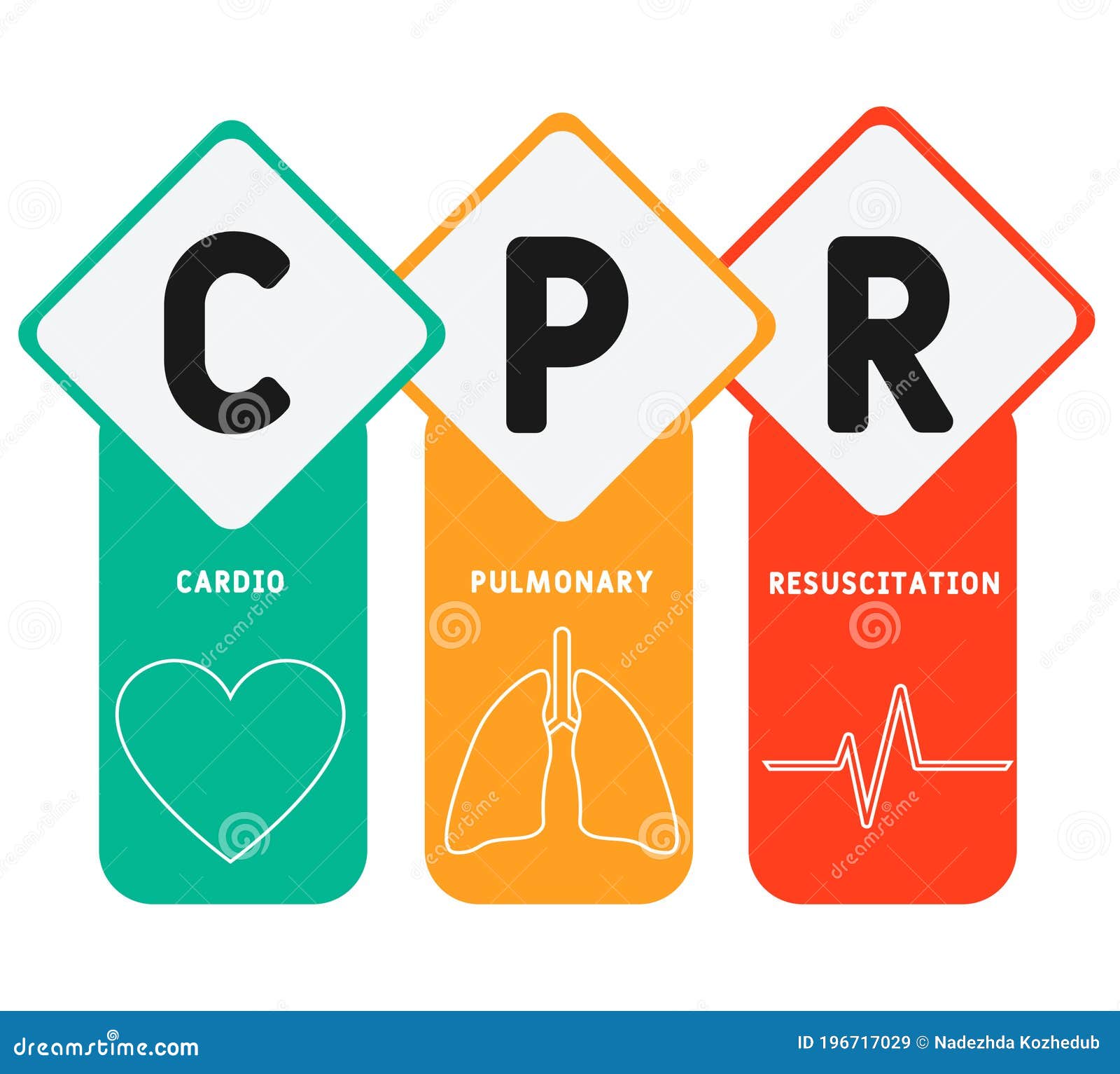 CPR - Cardiopulmonary Resuscitation. Acronym, Medical Concept ...
