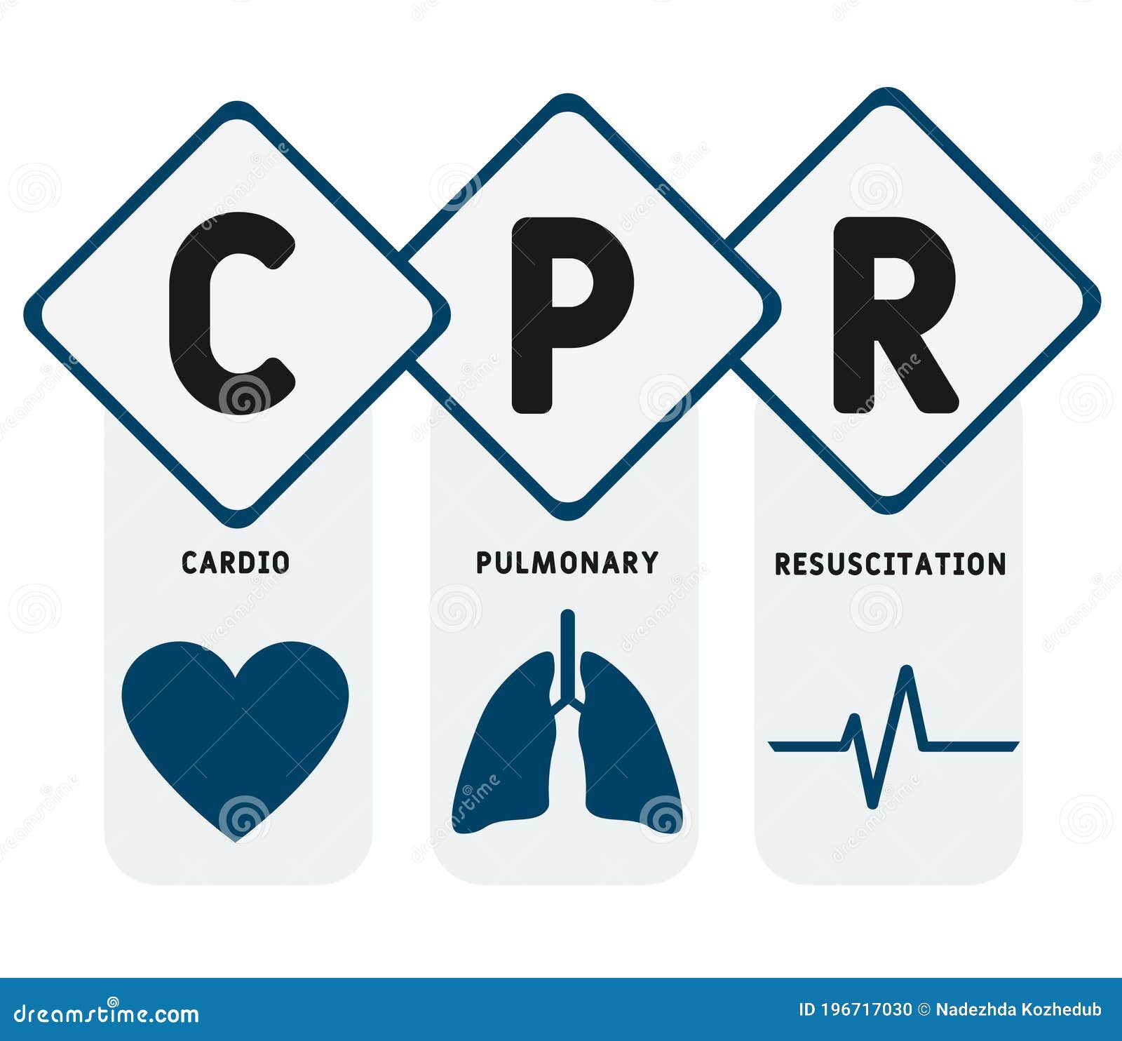 CPR - Cardiopulmonary Resuscitation. Acronym, Medical Concept ...