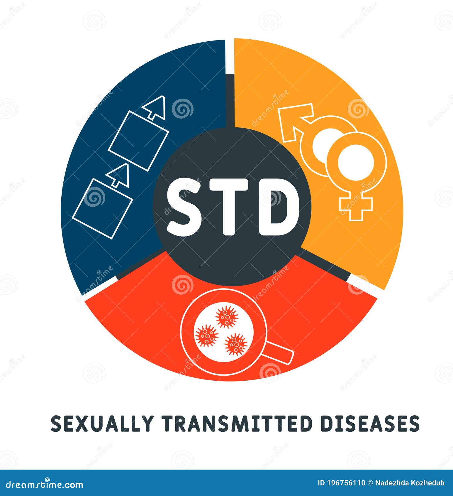 Std Sexually Transmitted Diseases Acronym Medical Concept