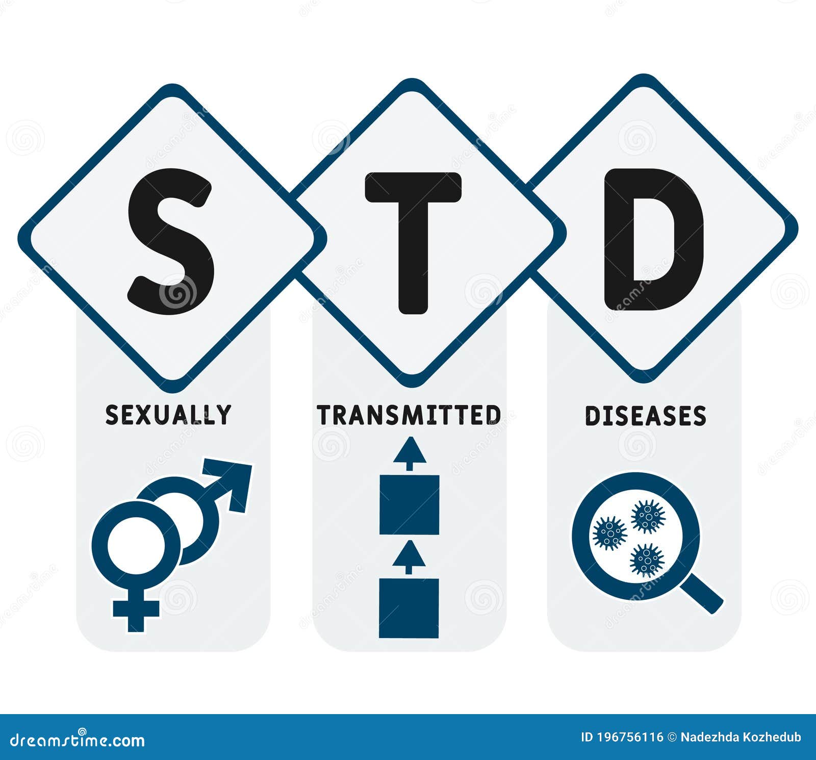 Sexually Transmitted Diseases Logo