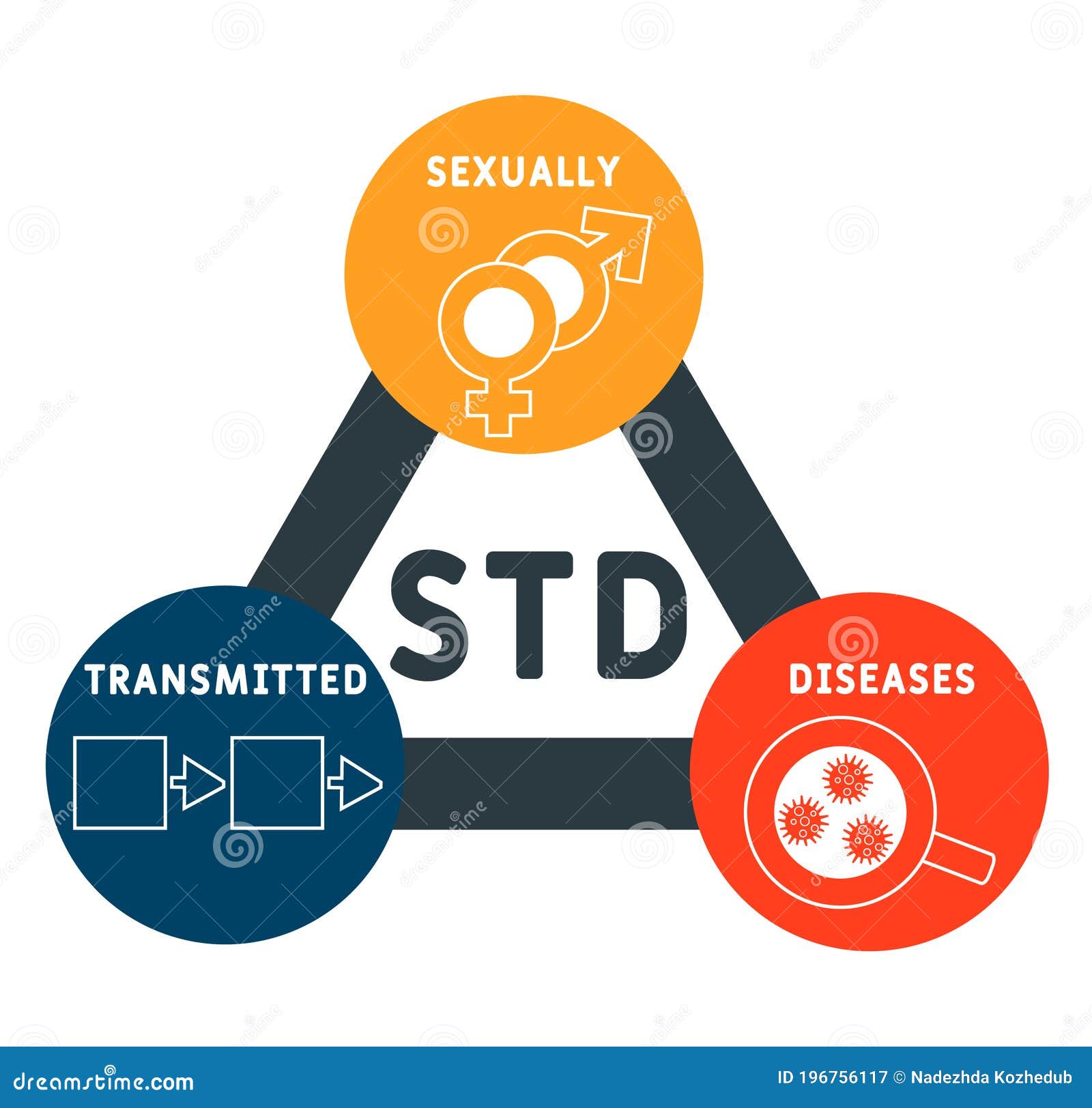 STD - Sexually Transmitted Diseases. Acronym, Medical Concept ...