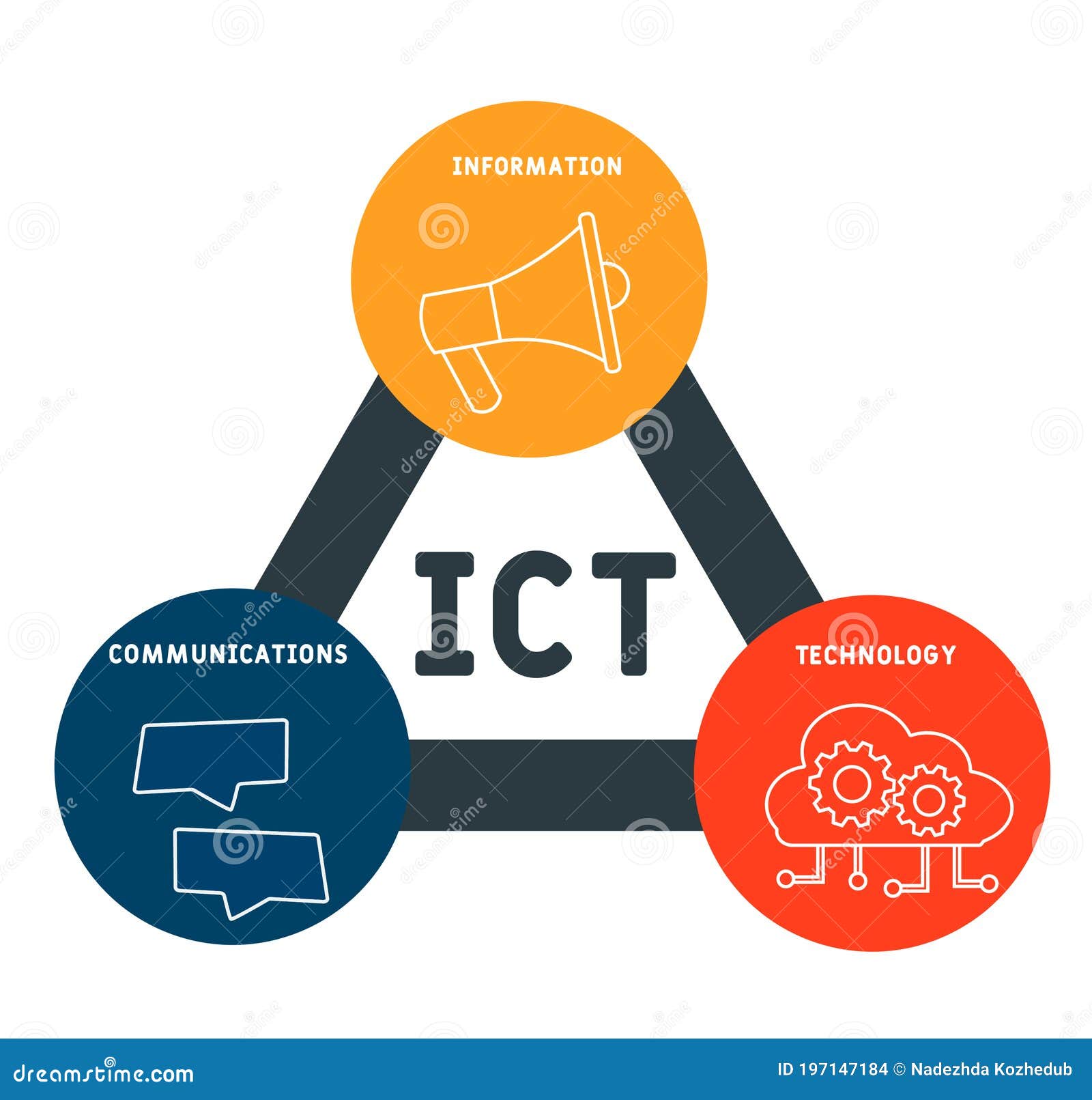 ICT - Information And Communications Technology Concept On Server Room ...
