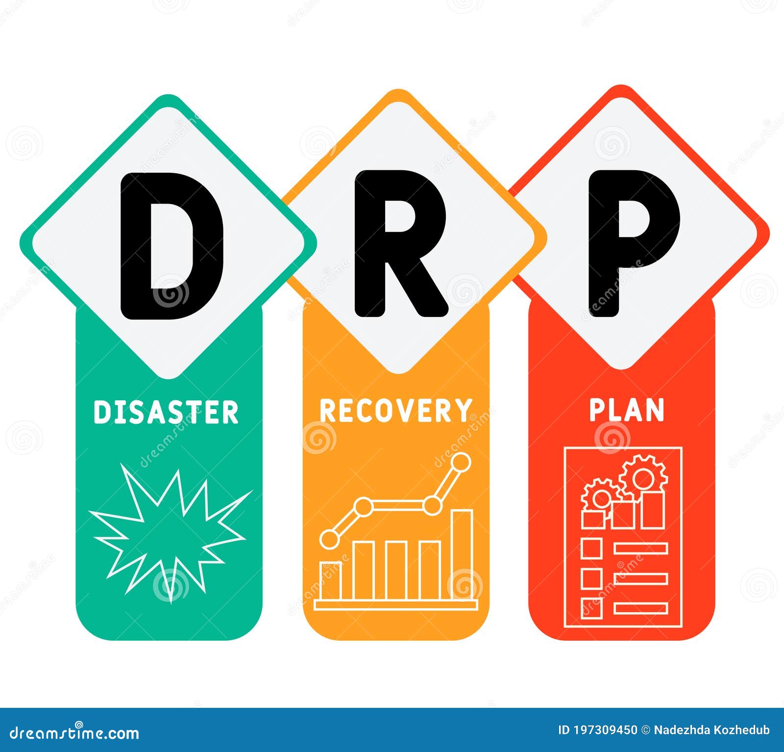 DRP - Disaster Recovery Plan Business Concept Background. Stock Vector ...