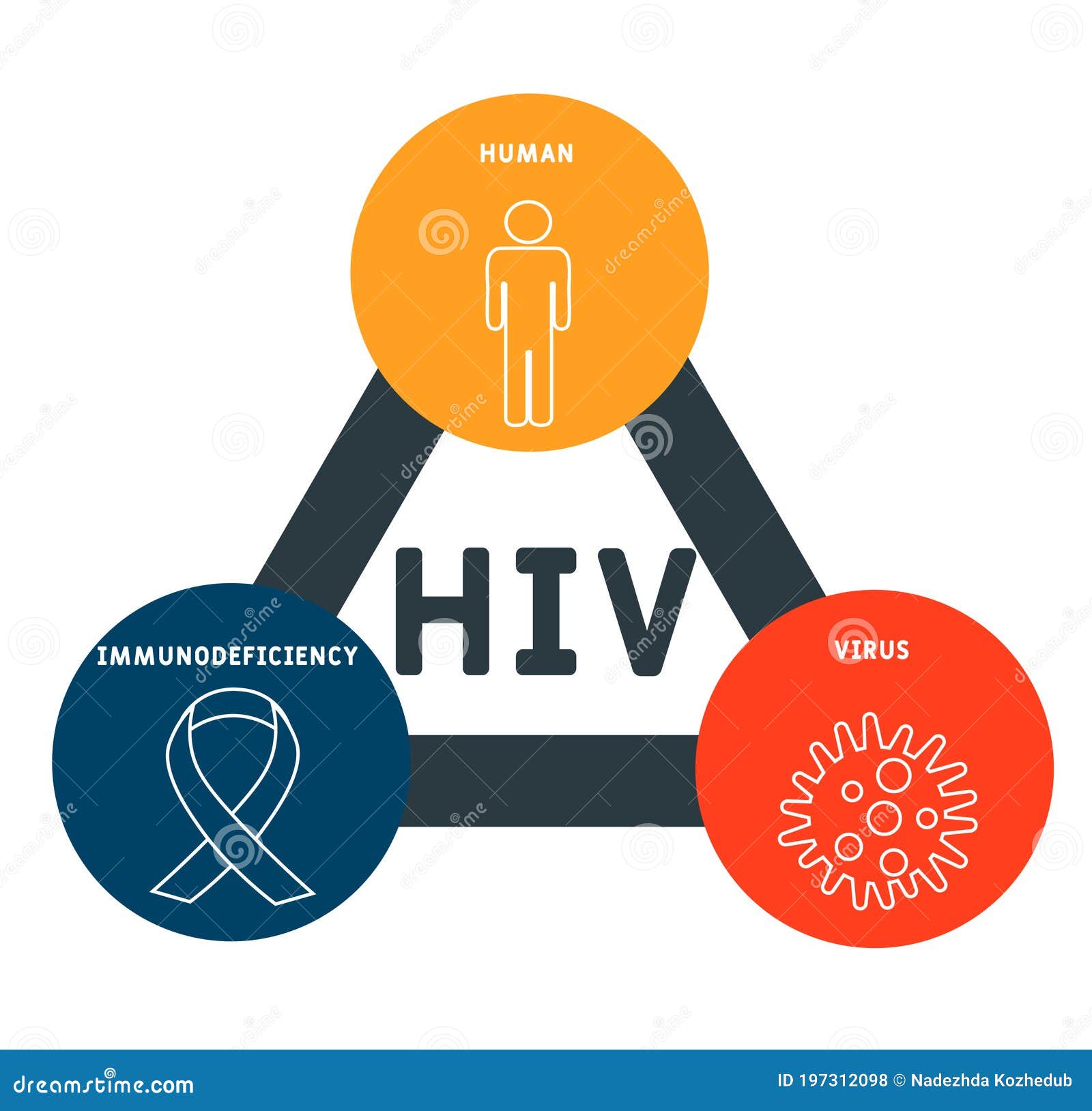 HIV - Human Immunodeficiency Virus Acronym, Medical Concept Background ...