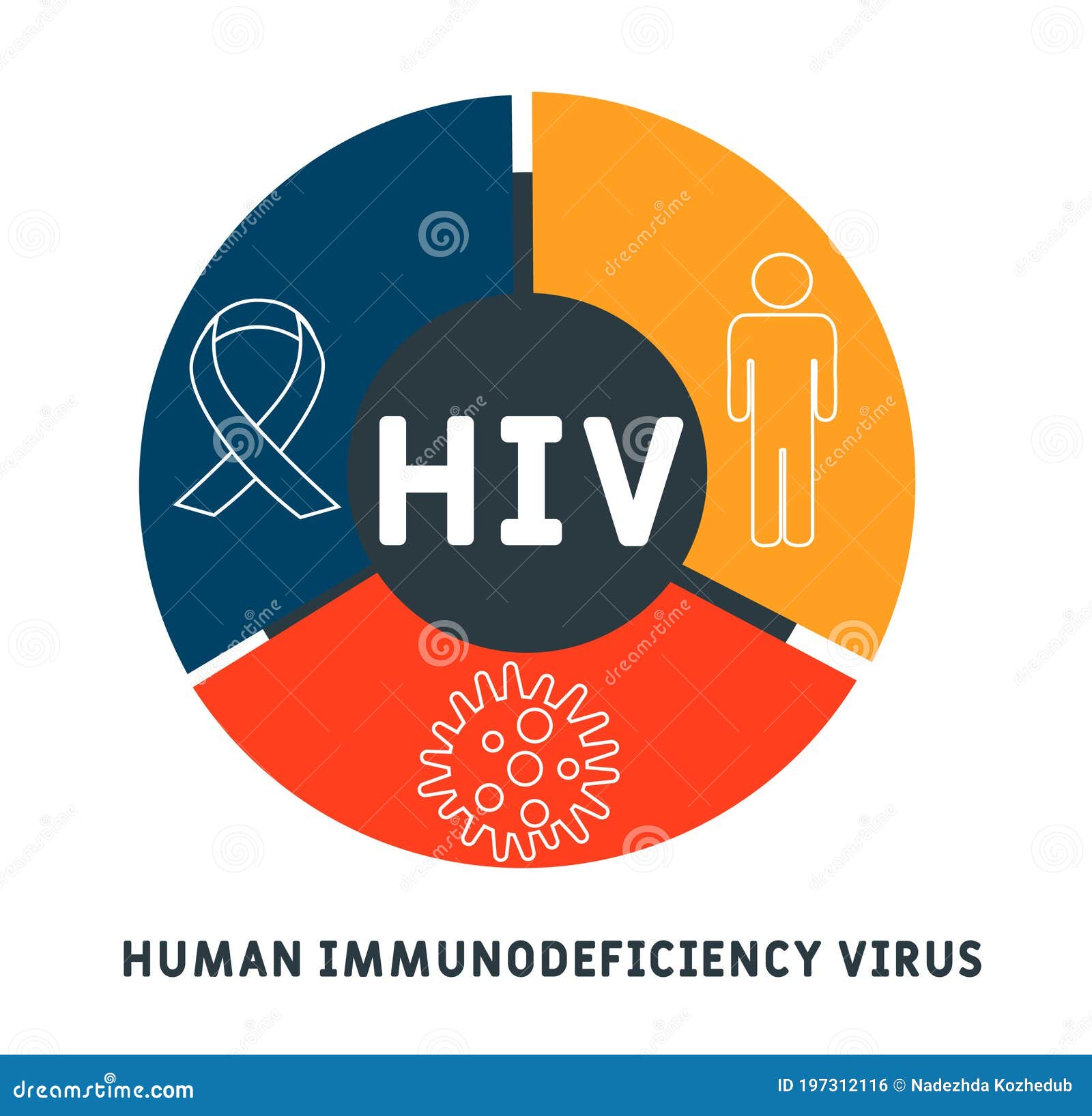 HIV - Human Immunodeficiency Virus Acronym, Medical Concept Background ...
