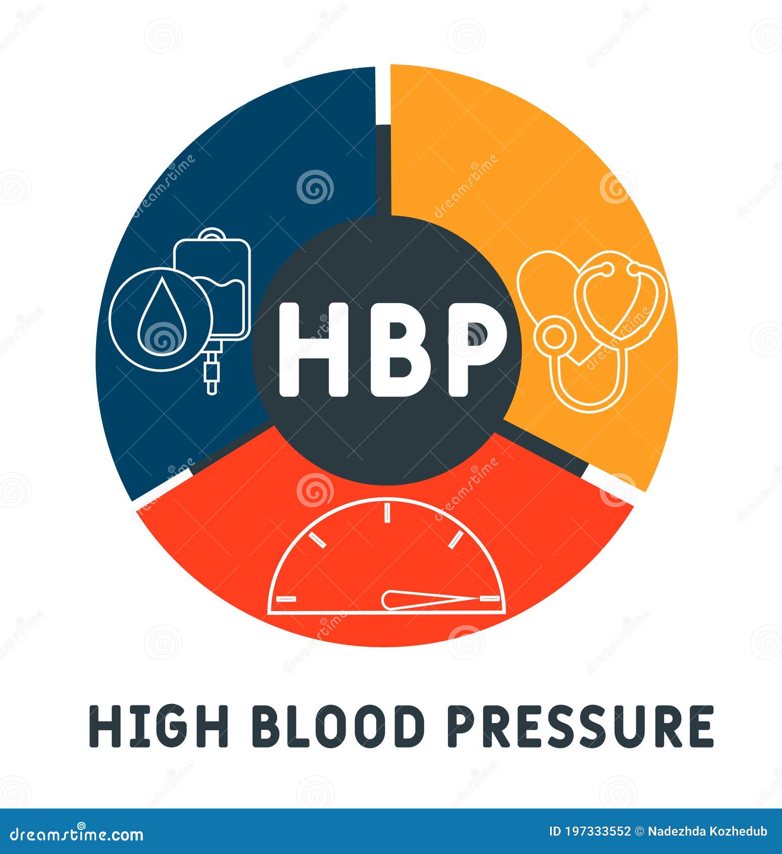 HBP - High Blood Pressure. Acronym, Medical Concept Background Stock ...