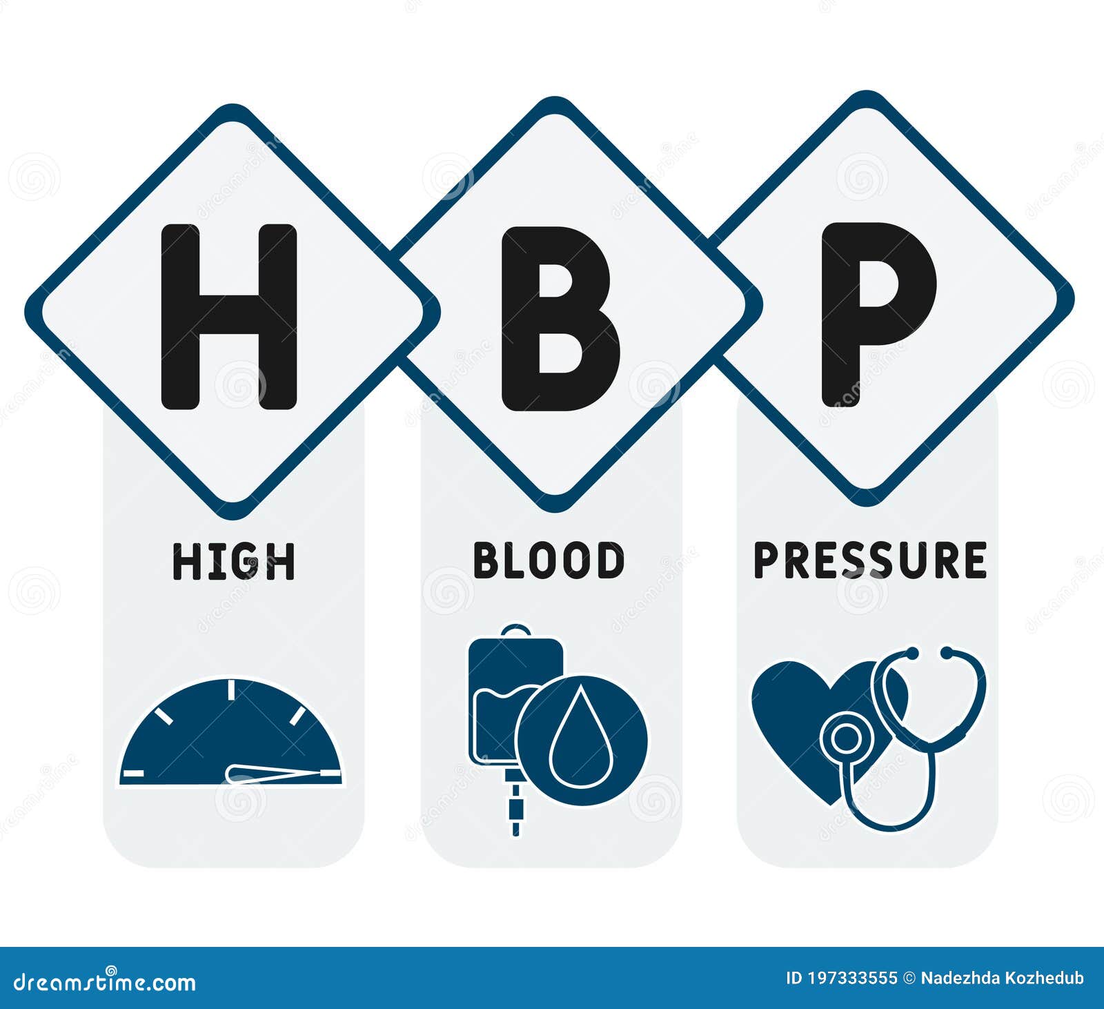 HBP - High Blood Pressure. Acronym, Medical Concept Background Stock ...