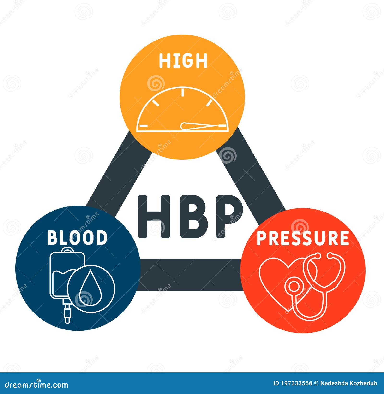 HBP - High Blood Pressure. Acronym, Medical Concept Background Stock ...