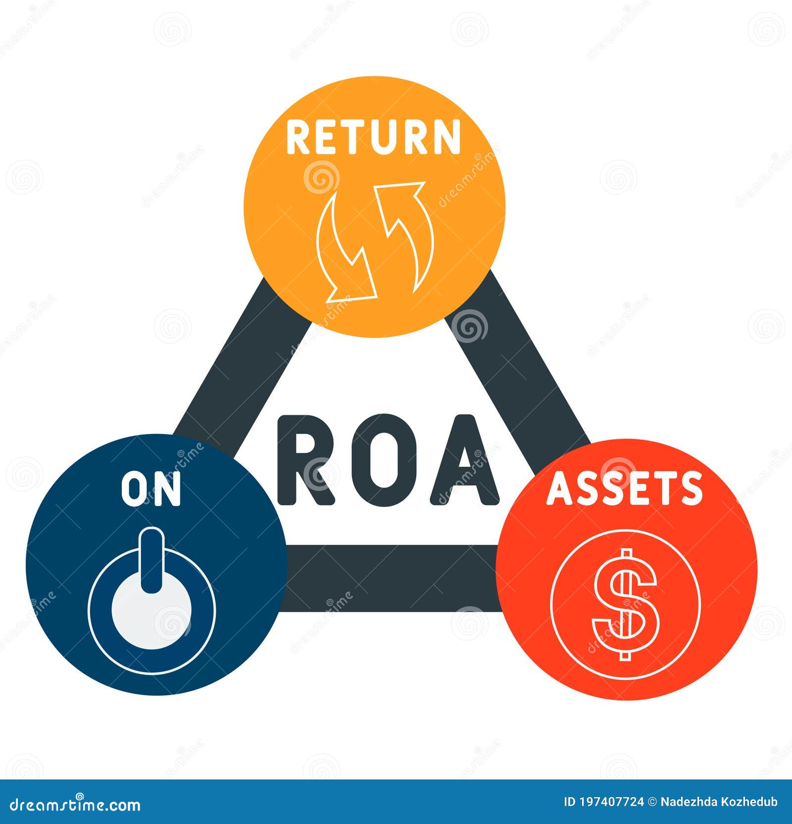 ROA - Return on Assets Business Concept Background. Stock Vector ...