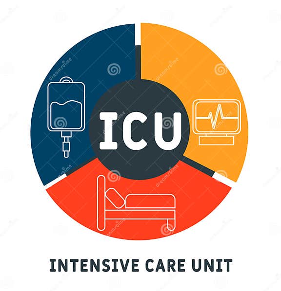ICU - Intensive Care Unit Acronym, Medical Concept Background. Stock ...