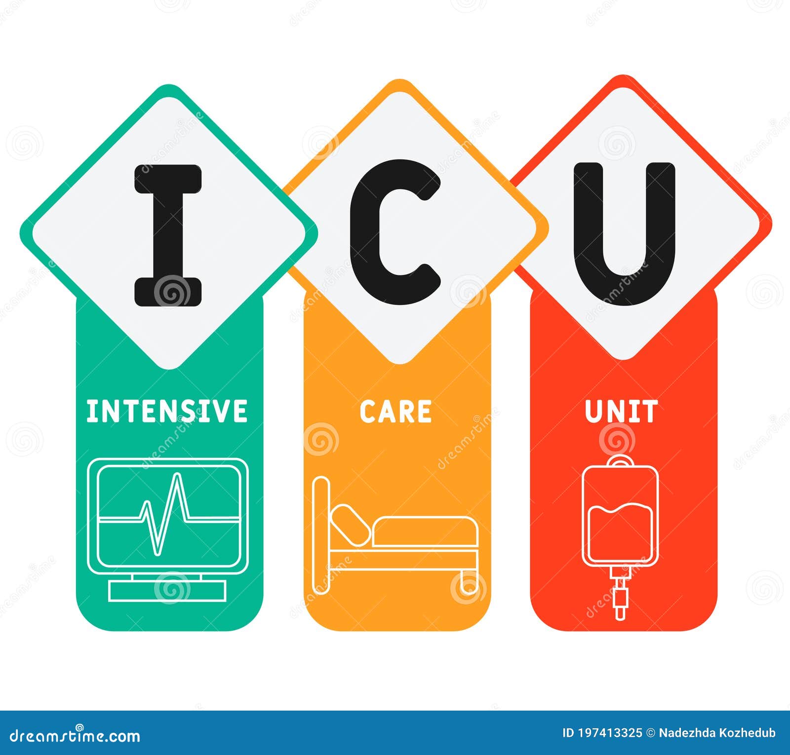 ICU - Intensive Care Unit Acronym, Medical Concept Background. Cartoon ...