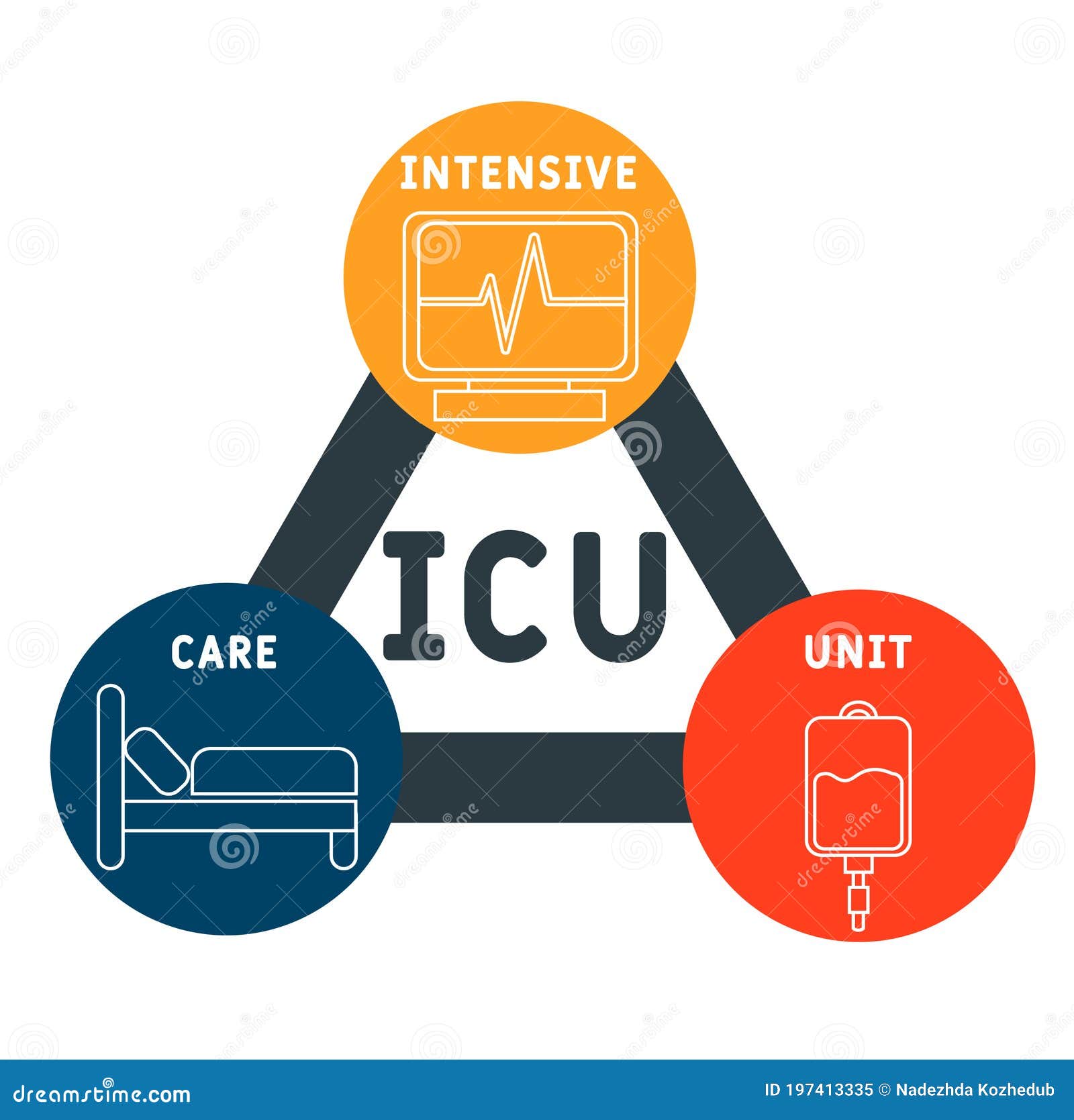 ICU - Intensive Care Unit Acronym, Medical Concept Background. Stock ...
