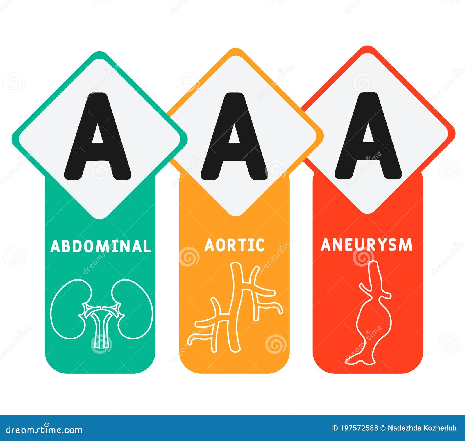 AAA - Abdominal Aortic Aneurysm Acronym, Medical Concept Background ...