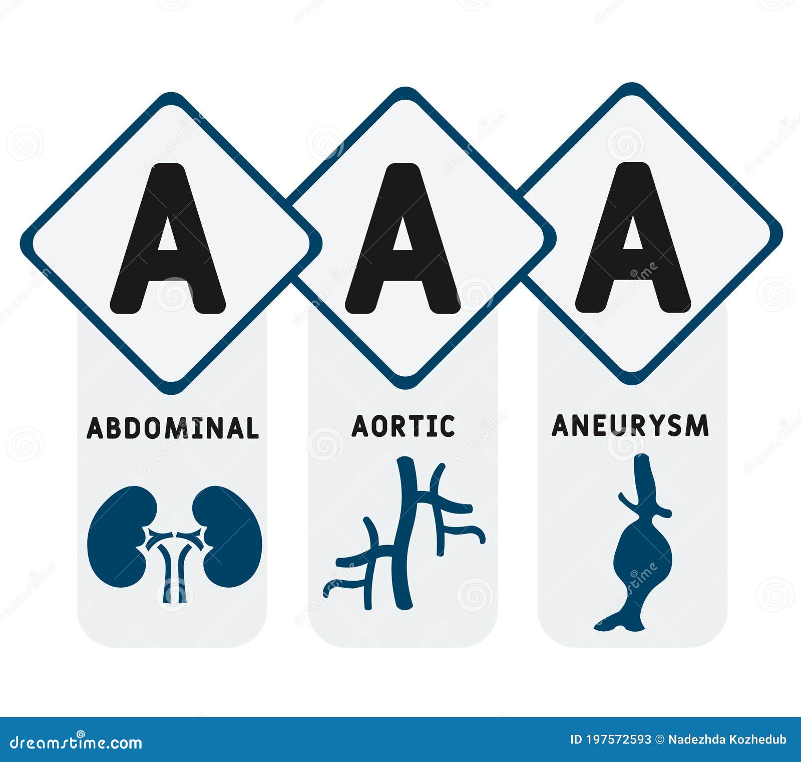 AAA - Abdominal Aortic Aneurysm Acronym, Medical Concept Background ...