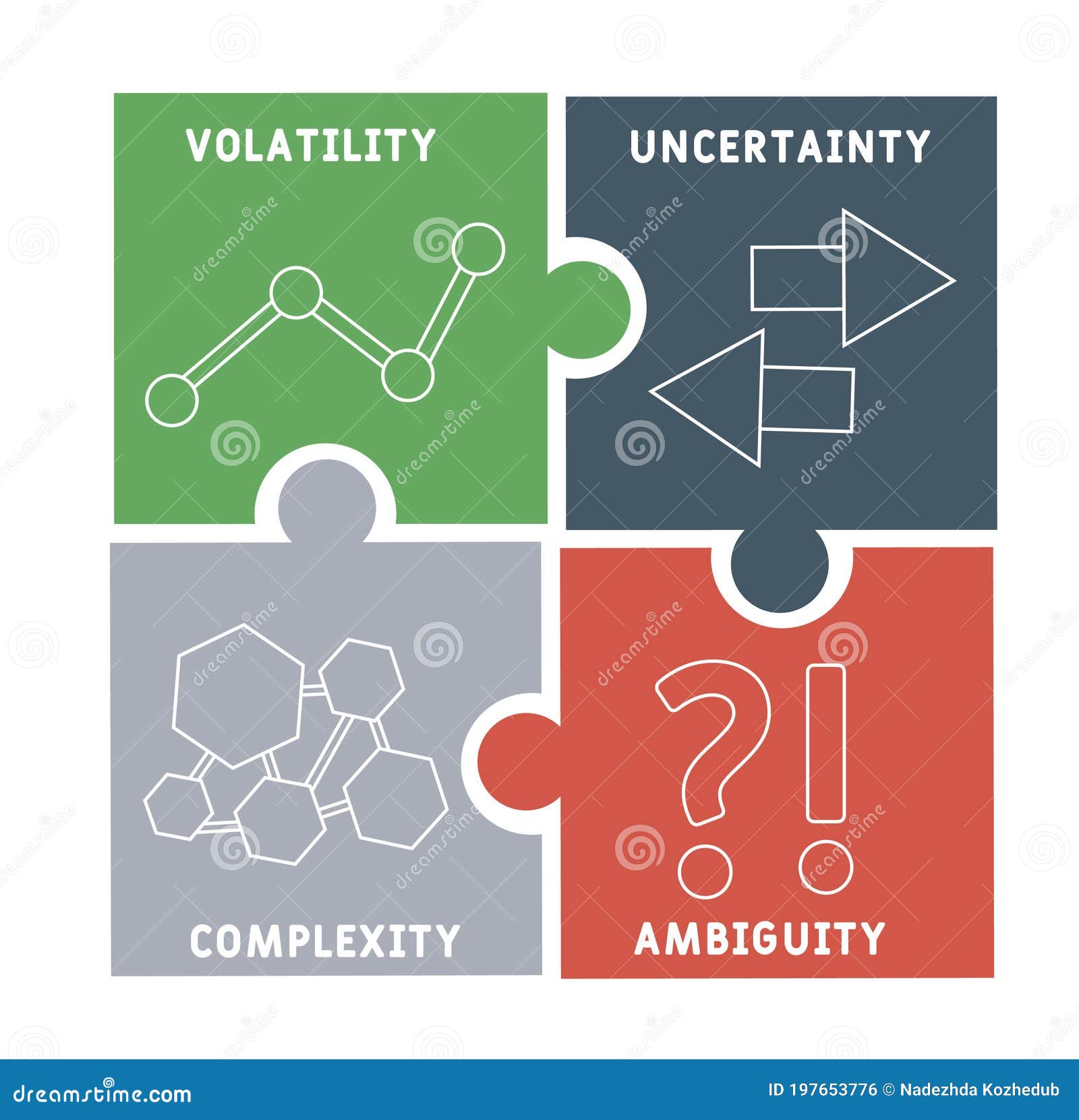 VUCA - Volatility, Uncertainty, Complexity, Ambiguity Acronym Business ...