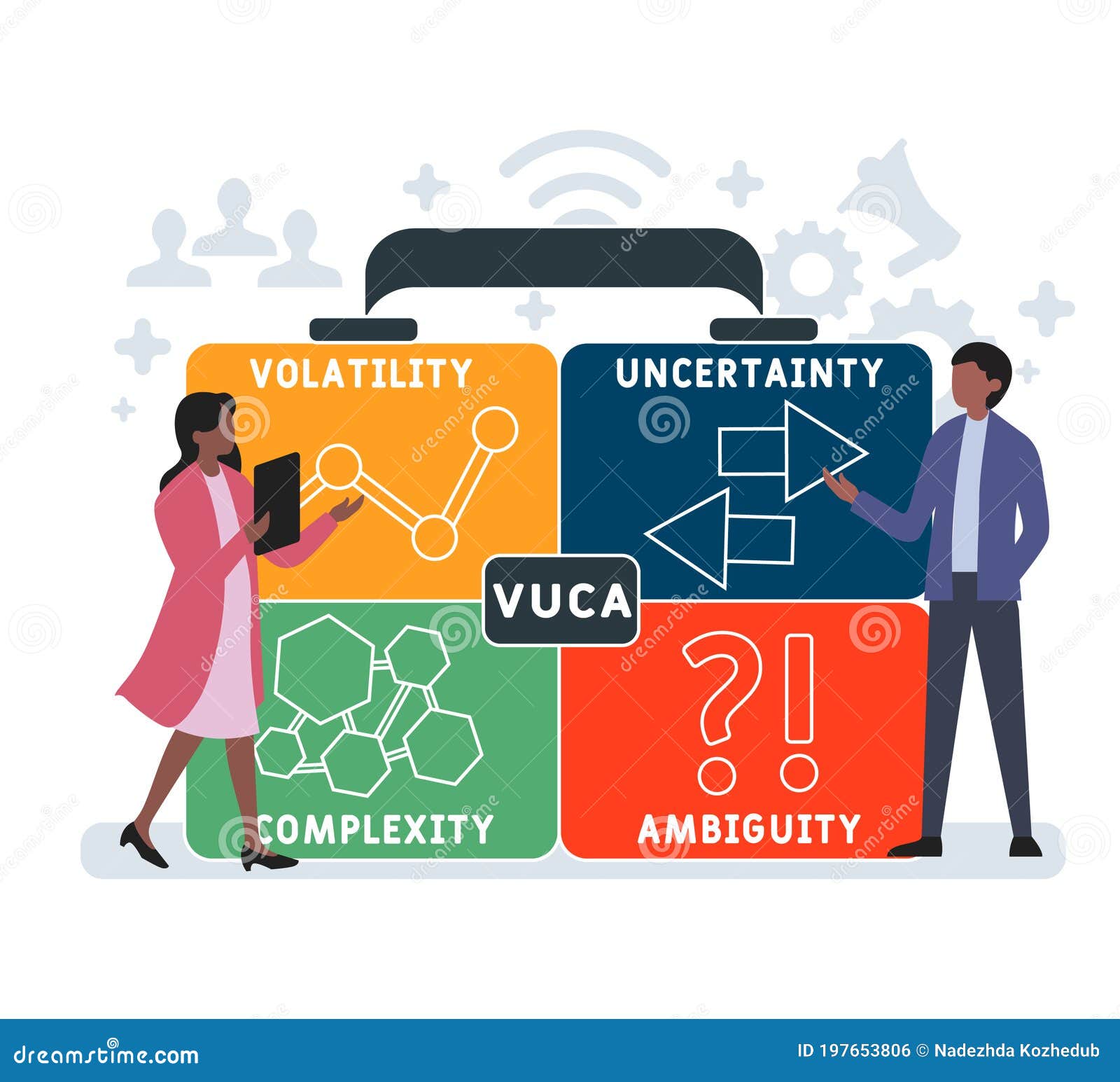 VUCA - Volatility, Uncertainty, Complexity And Ambiguity Concept To ...