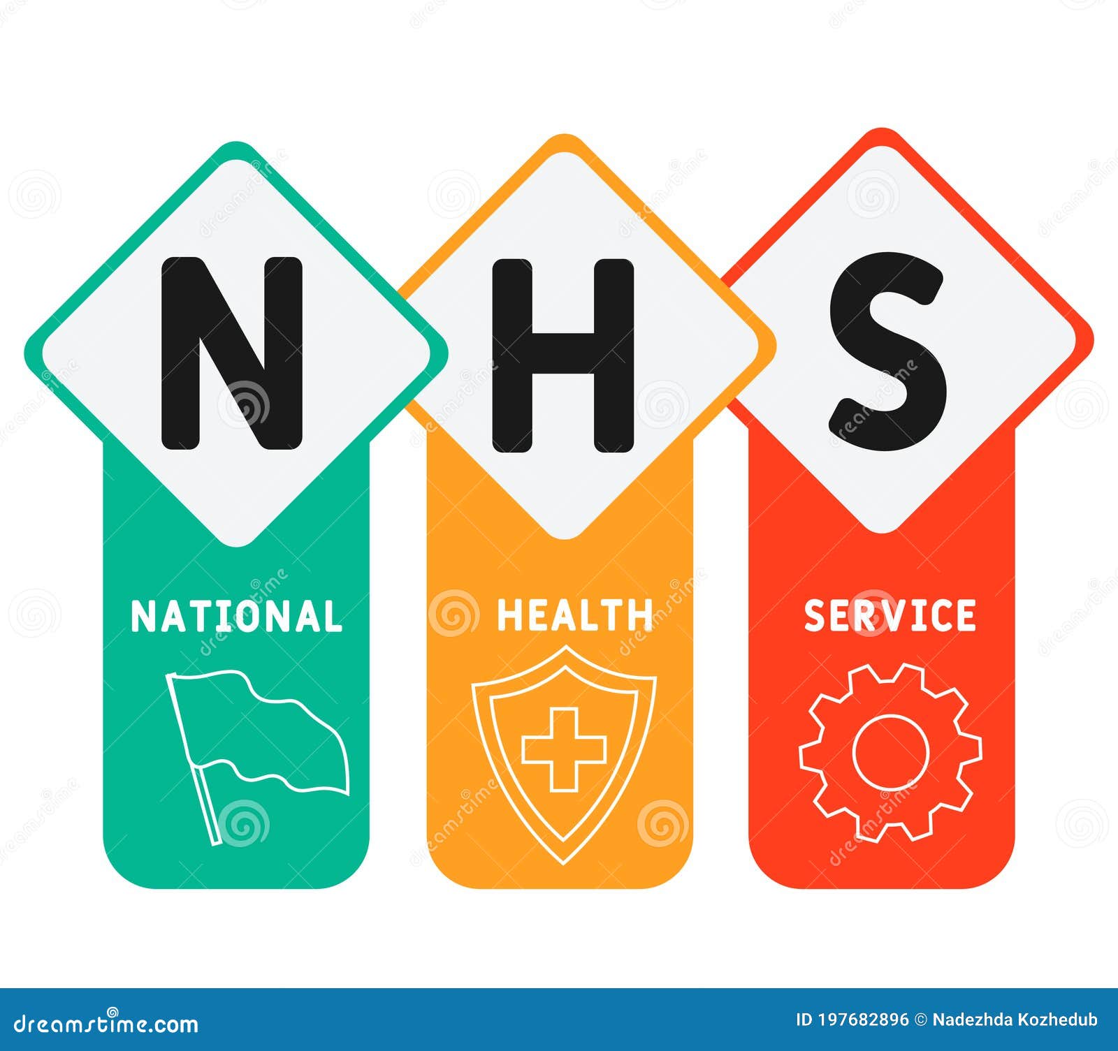 NHS - National Health Service. Medical Concept. Vector Illustration ...