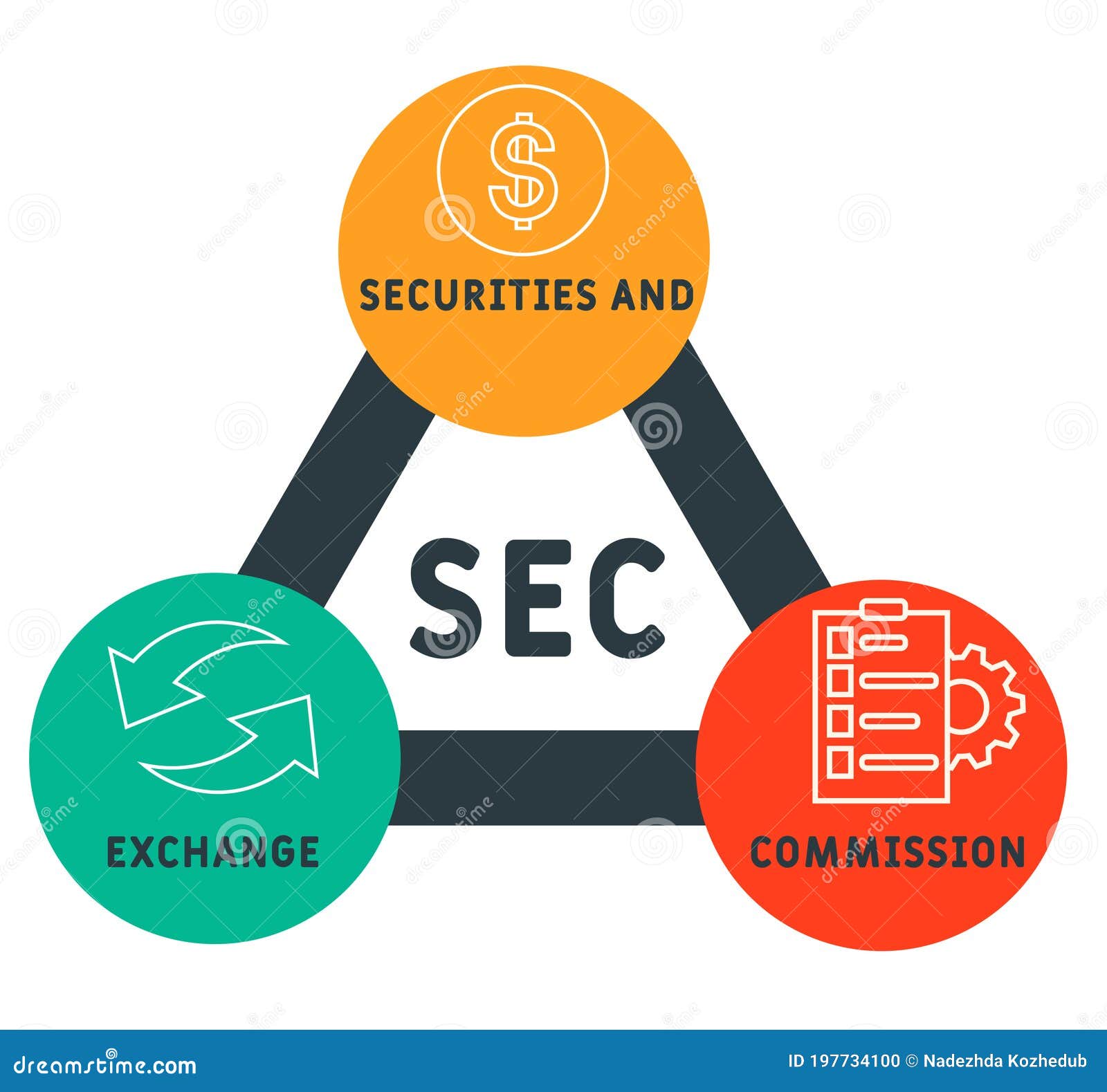 SEC - Securities and Exchange Commission Acronym Business Concept ...