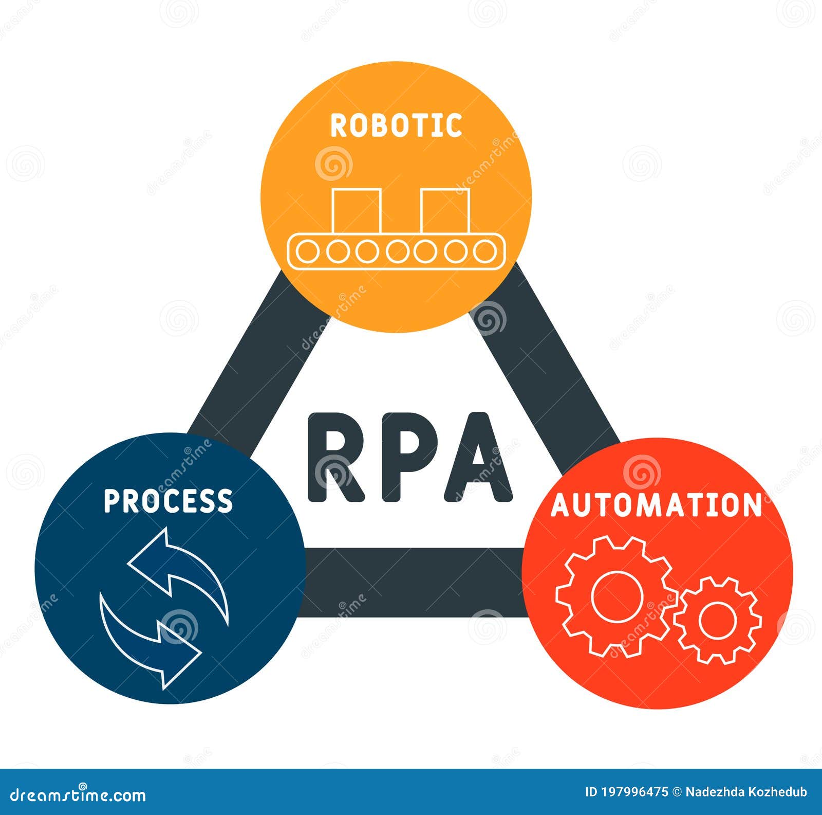 Robotic Process Automation Concept - RPA - 3D Isometric Illustration ... Robotic Process Automation Concept - RPA - 3D Isometric Illustration ...