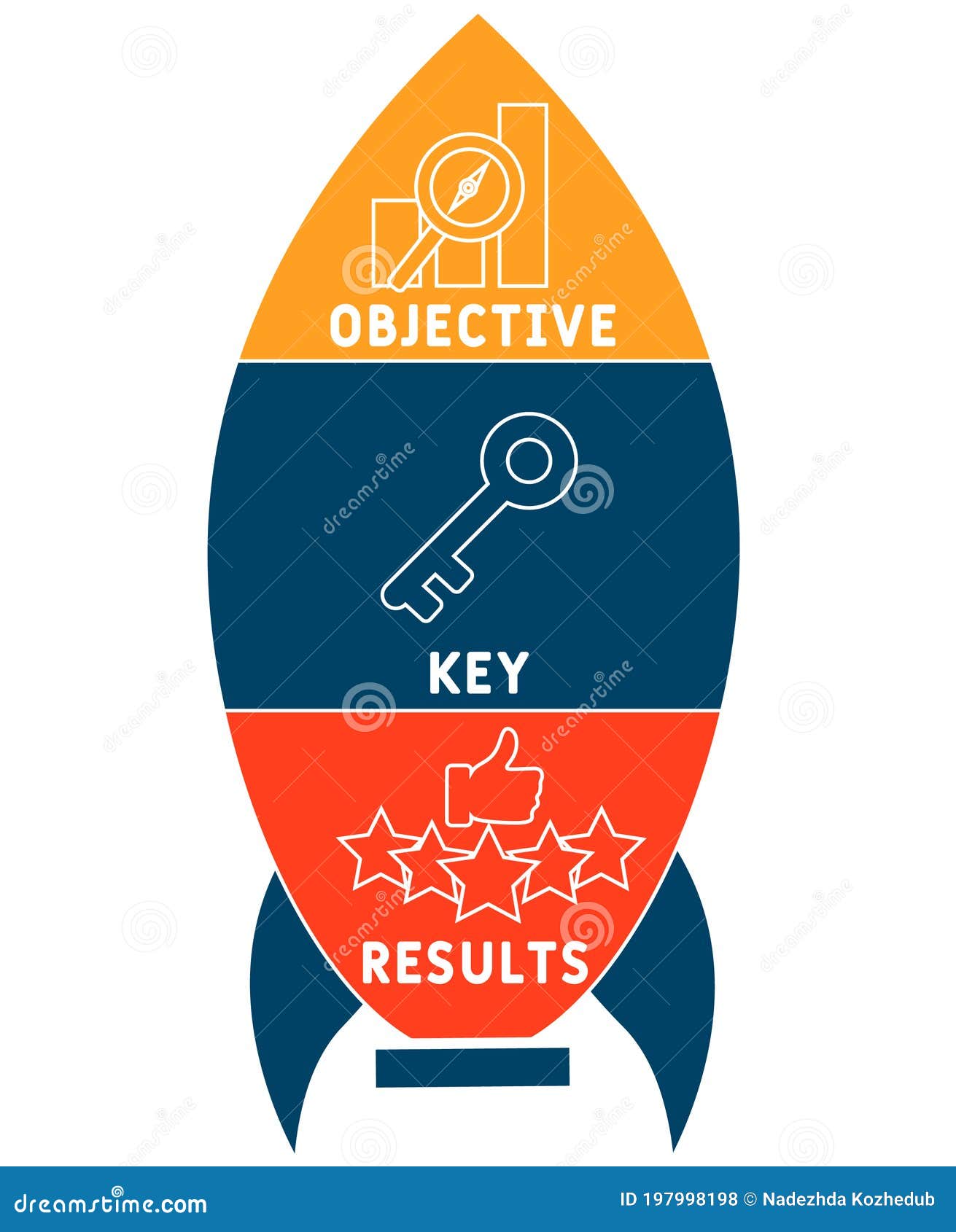 OKR - Objective Key Results Acronym Business Concept Background. Stock ...
