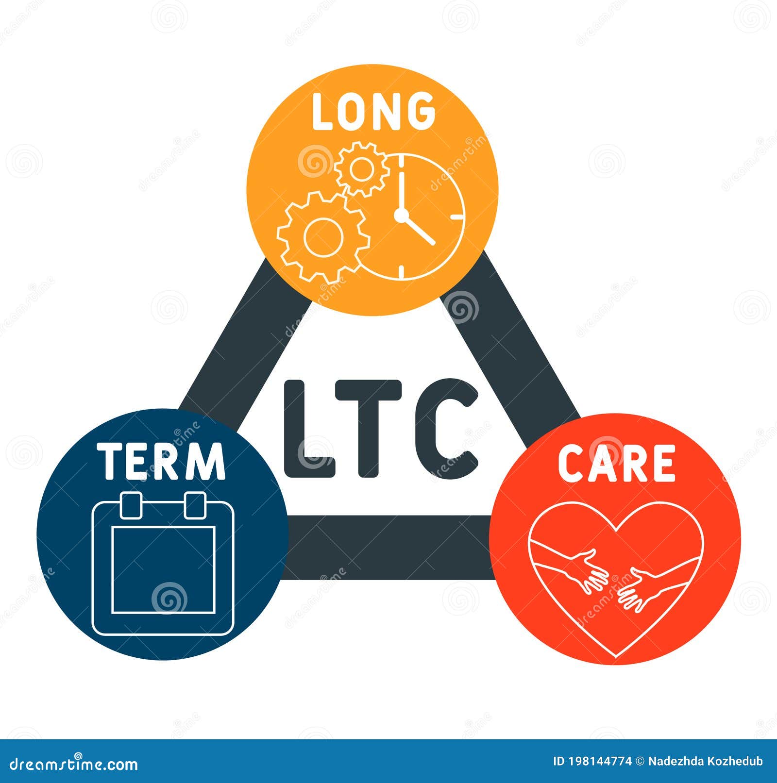 LTC - Long Term Care Acronym, Medical Concept Background. Stock Vector ...