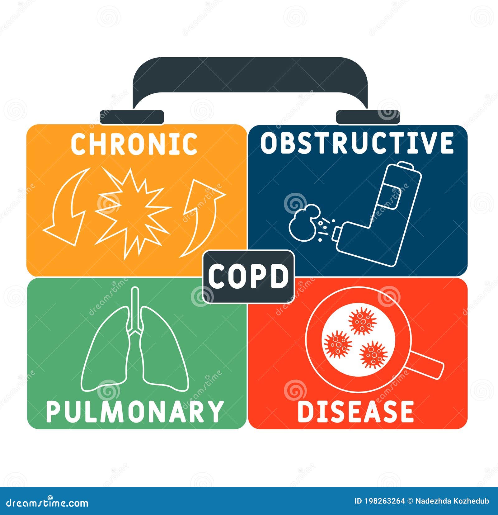 COPD - Chronic Obstructive Pulmonary Disease Acronym, Medical Concept ...