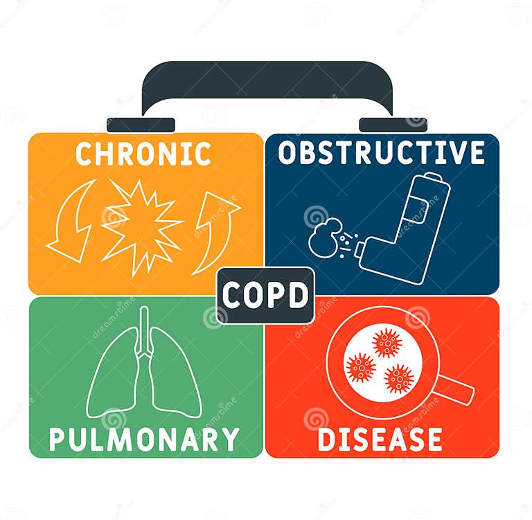 COPD - Chronic Obstructive Pulmonary Disease Acronym, Medical Concept ...
