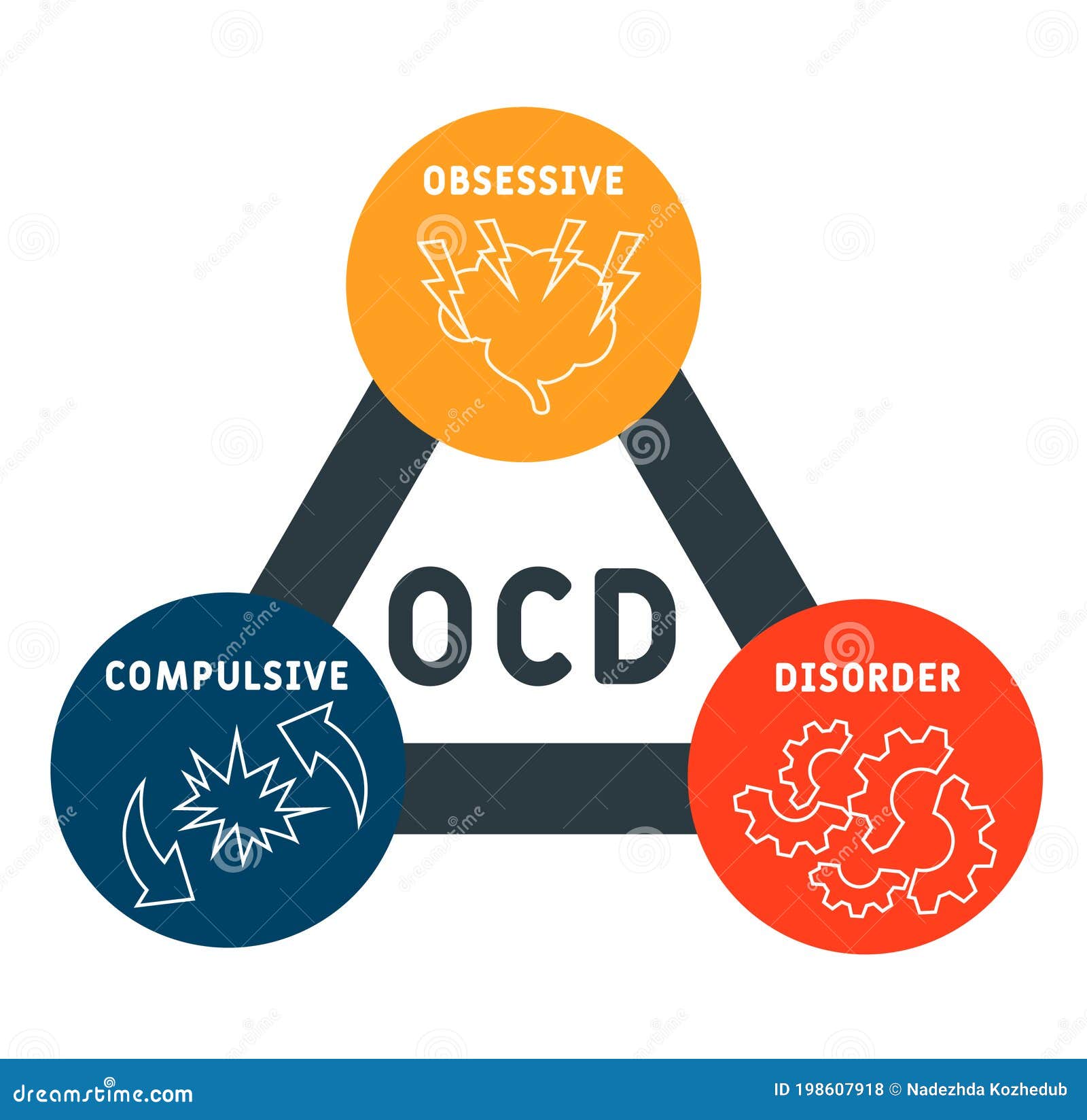 OCD - Obsessive Compulsive Disorder Acronym, Medical Concept Background ...