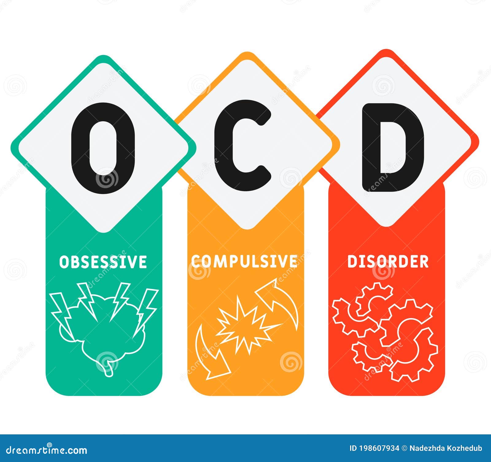OCD - Obsessive Compulsive Disorder Acronym, Medical Concept Background ...