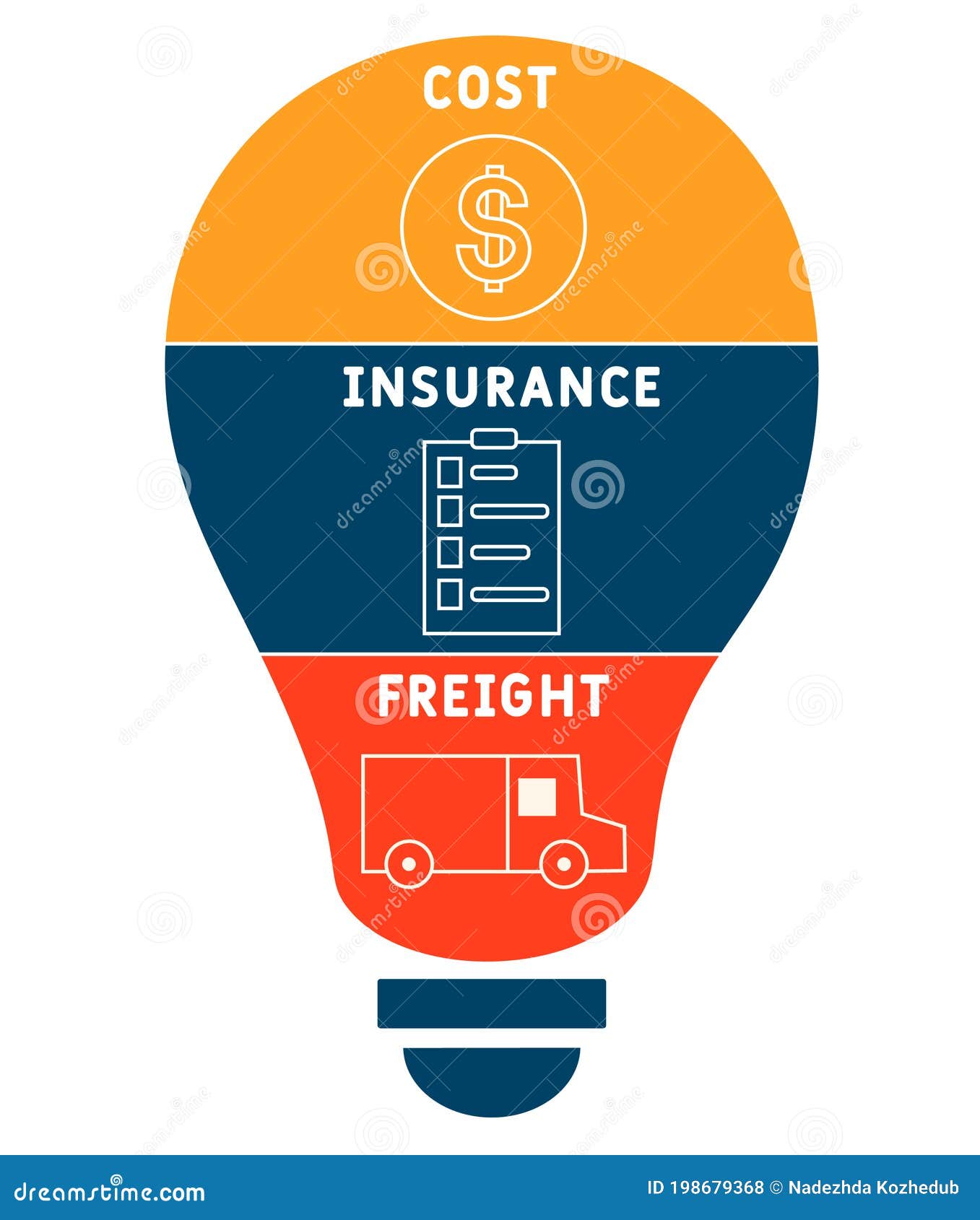 CIF - Cost Insurance Freight Acronym Business Concept Background. Stock ...