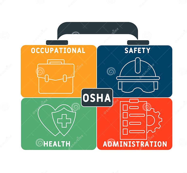 OSHA - Occupational Safety and Health Administration Acronym, Medical ...