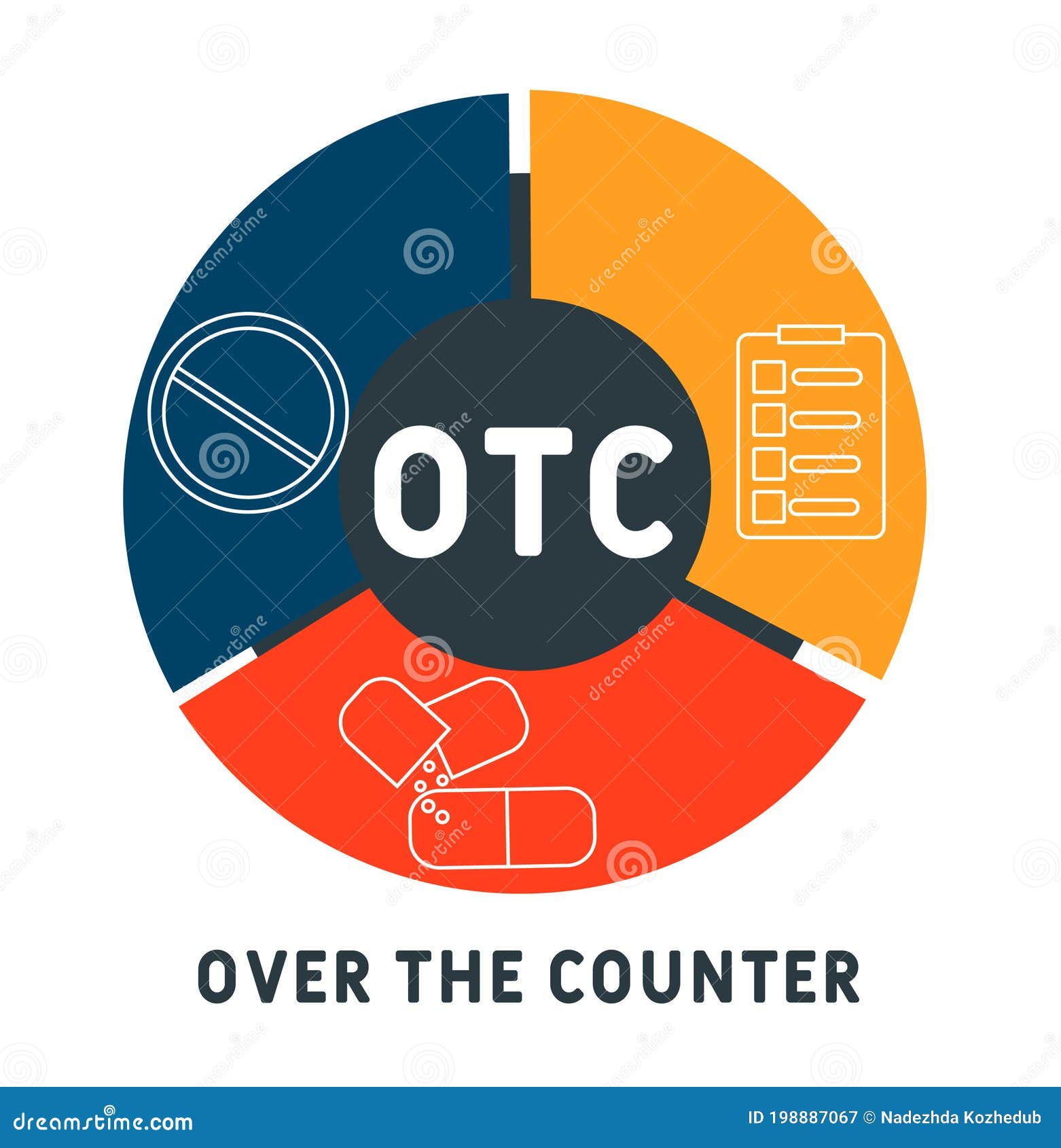 OTC - Over The Counter Acronym, Medical Concept Background. Cartoon ...