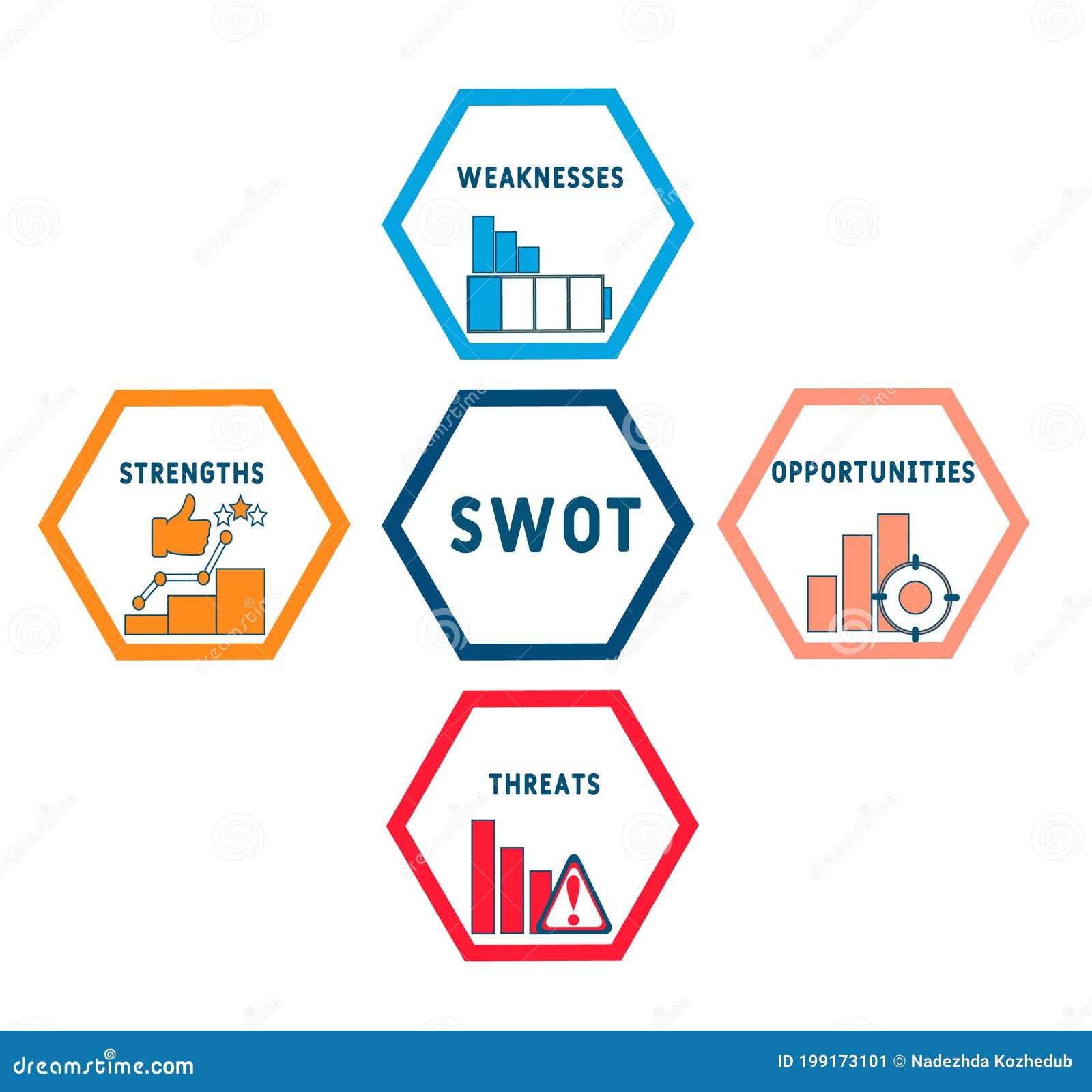 SWOT Strength ,strength ,opportunities And Threats With Business Human ...