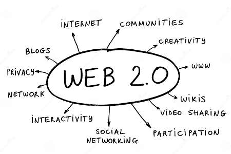 Web 2.0 stock image. Image of global, communicate, bandwidth - 8108325
