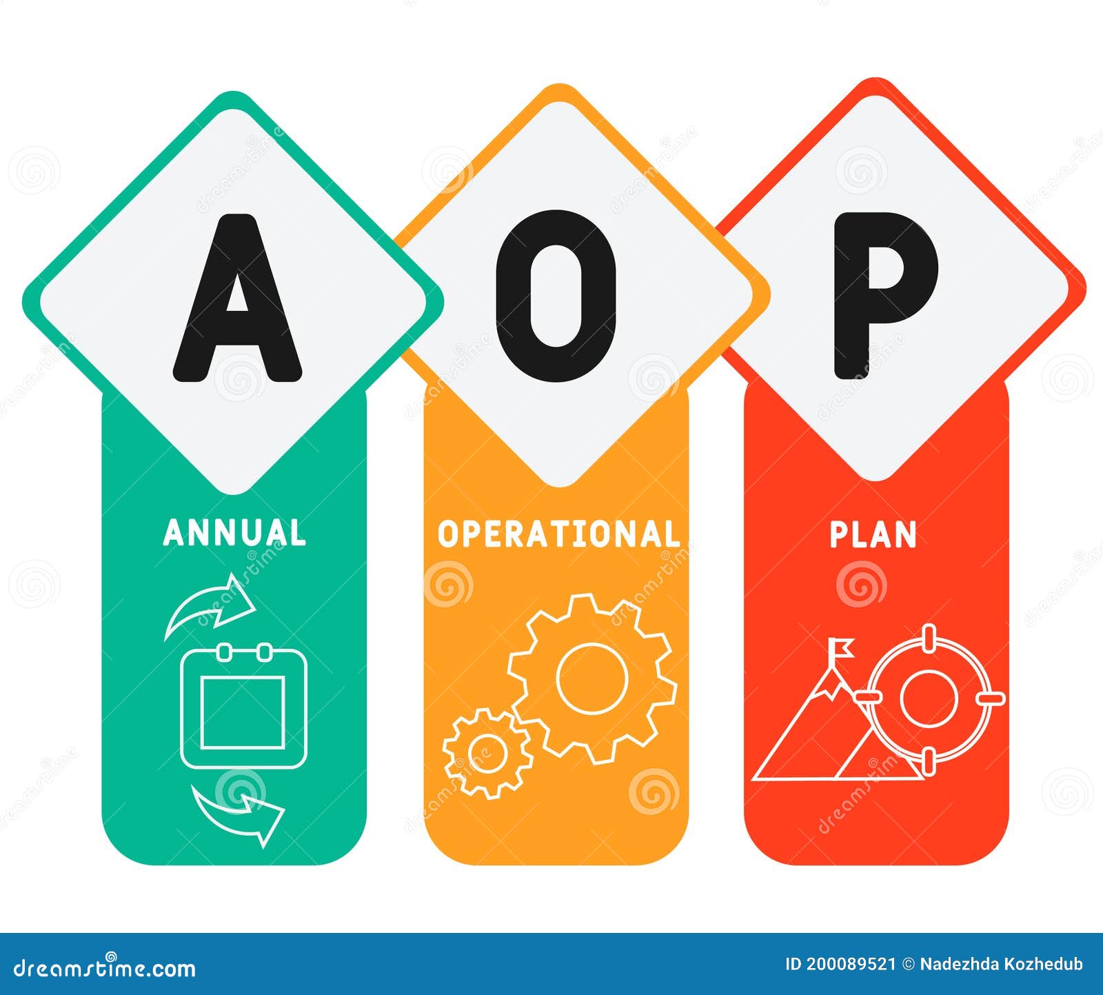 Aop Annual Operational Plan Concept With Big Word Or Text And Team ...