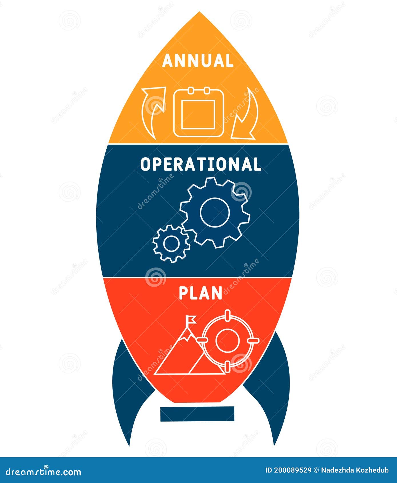 AOP - Annual Operational Plan Acronym Business Concept Background ...