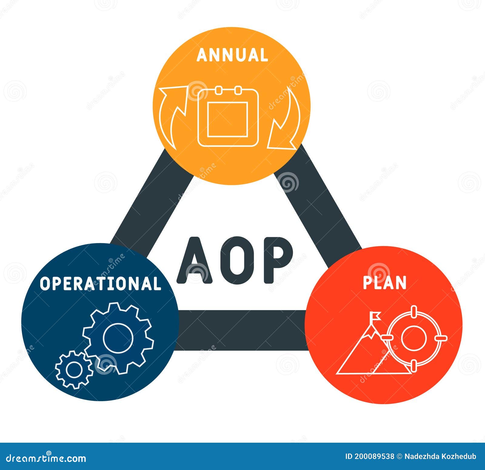 AOP - Annual Operational Plan Acronym Business Concept Background ...