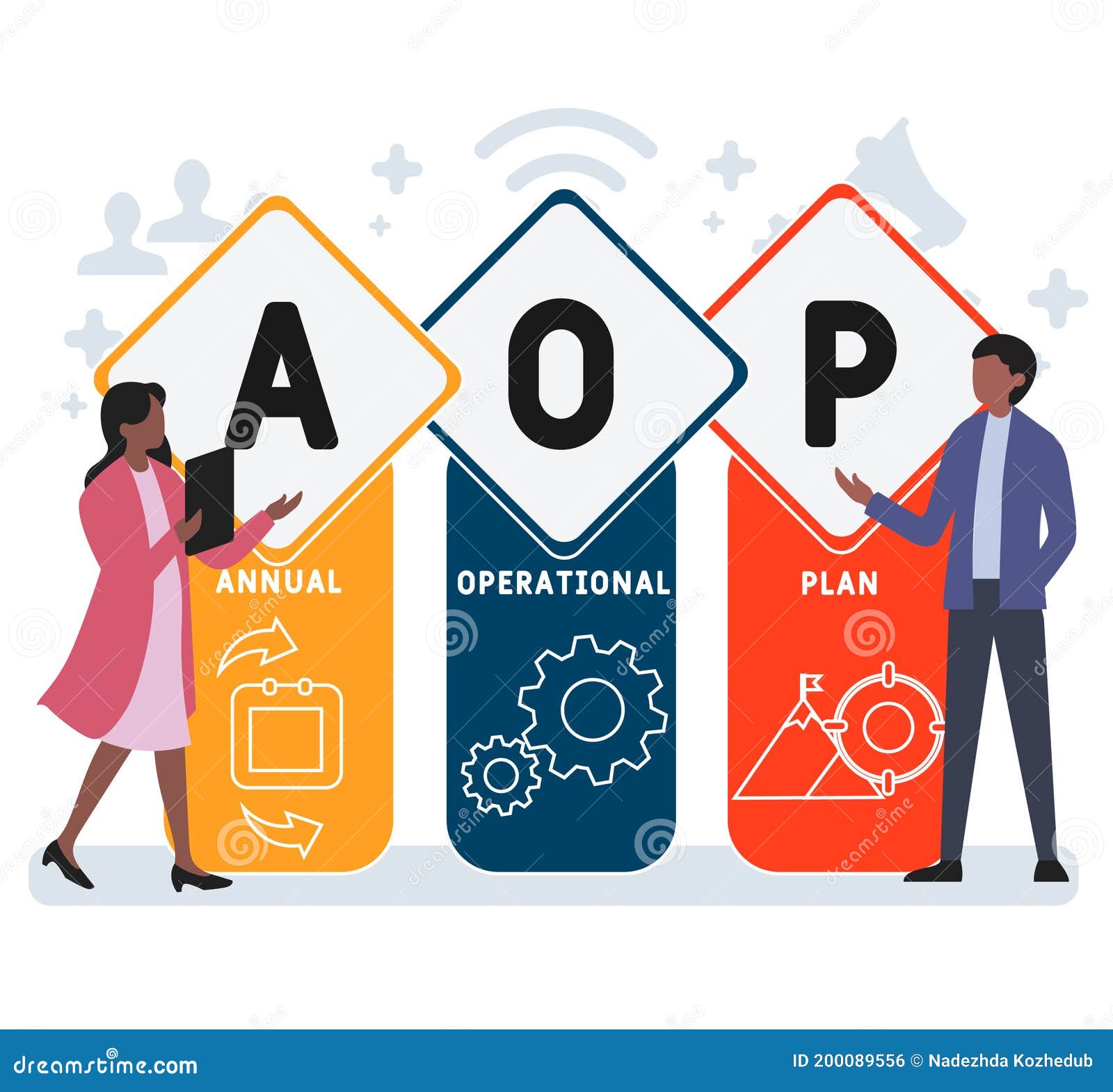 AOP - Annual Operational Plan Acronym Business Concept Background ...