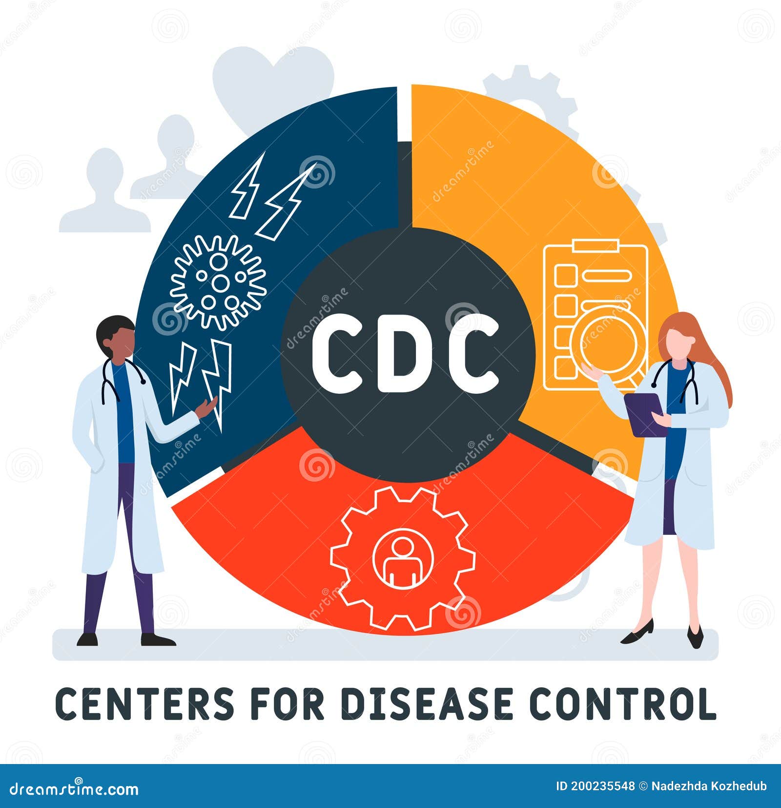 CDC - Centers For Disease Control Acronym, Text Concept For ...