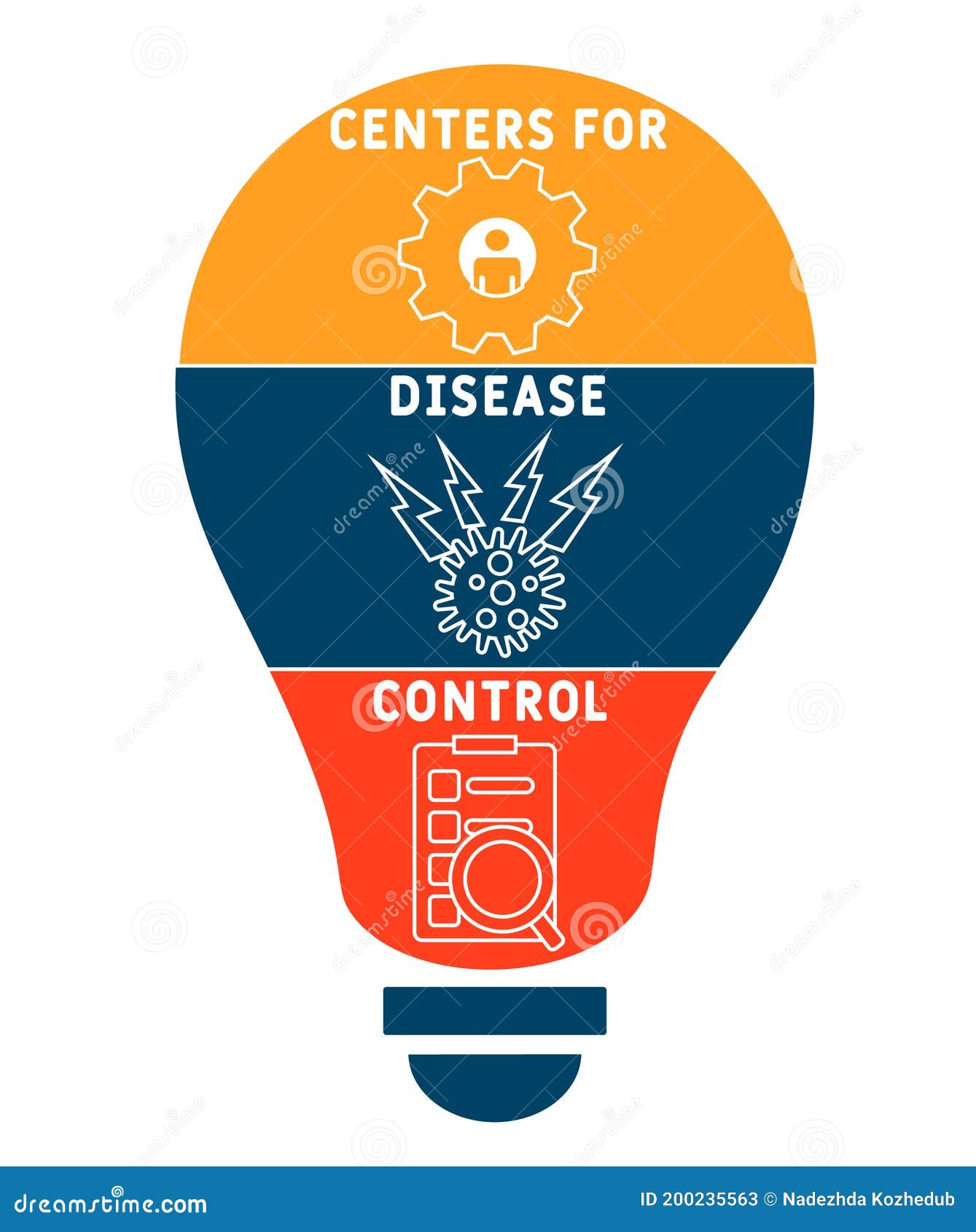 CDC - Centers For Disease Control Acronym Business Concept Background ...