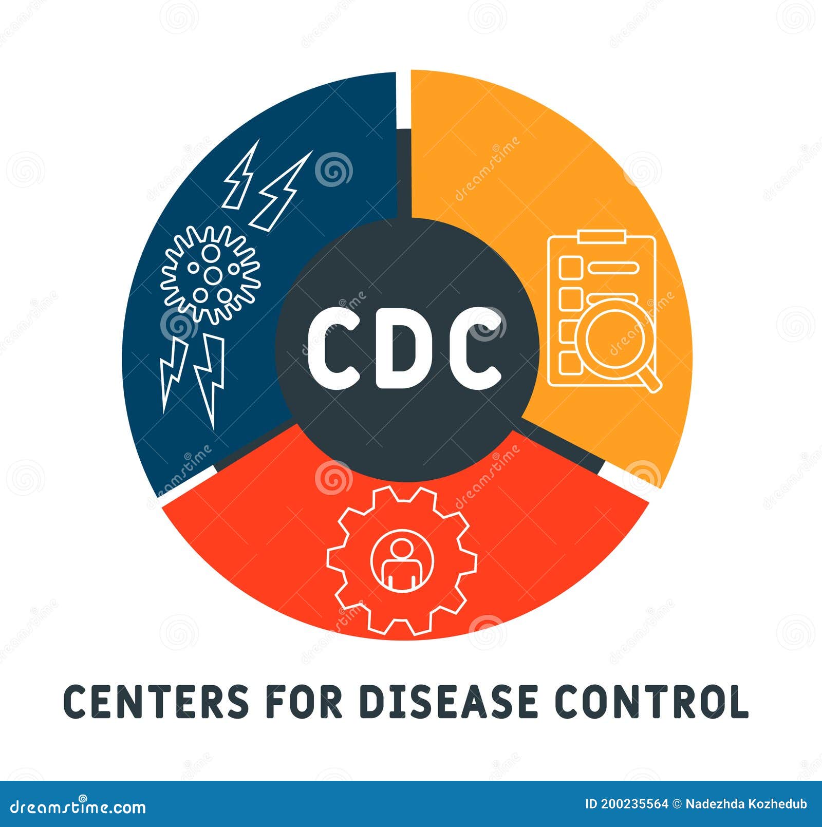 CDC - Centers For Disease Control Acronym Business Concept Background ...