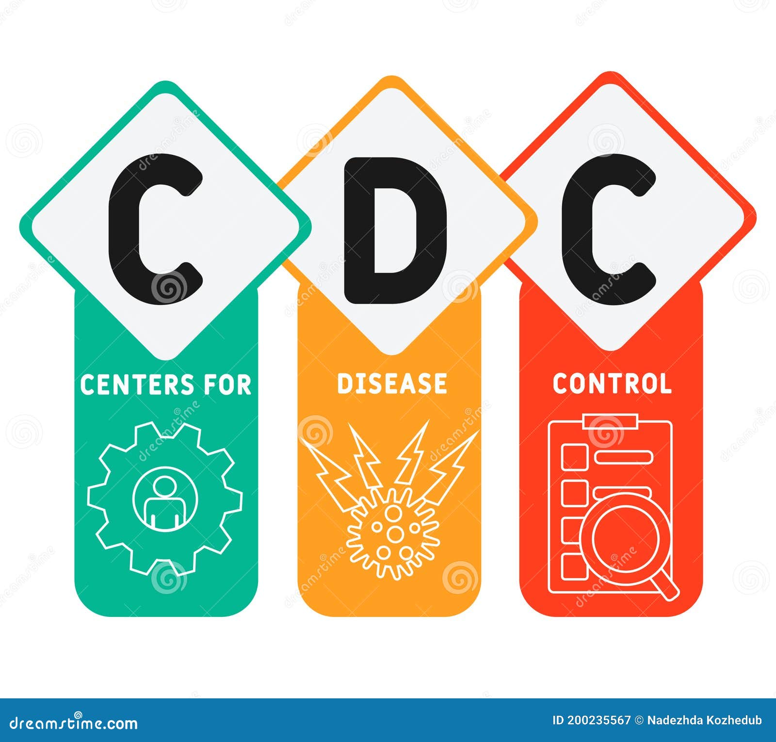 CDC - Centers For Disease Control Acronym Business Concept Background ...