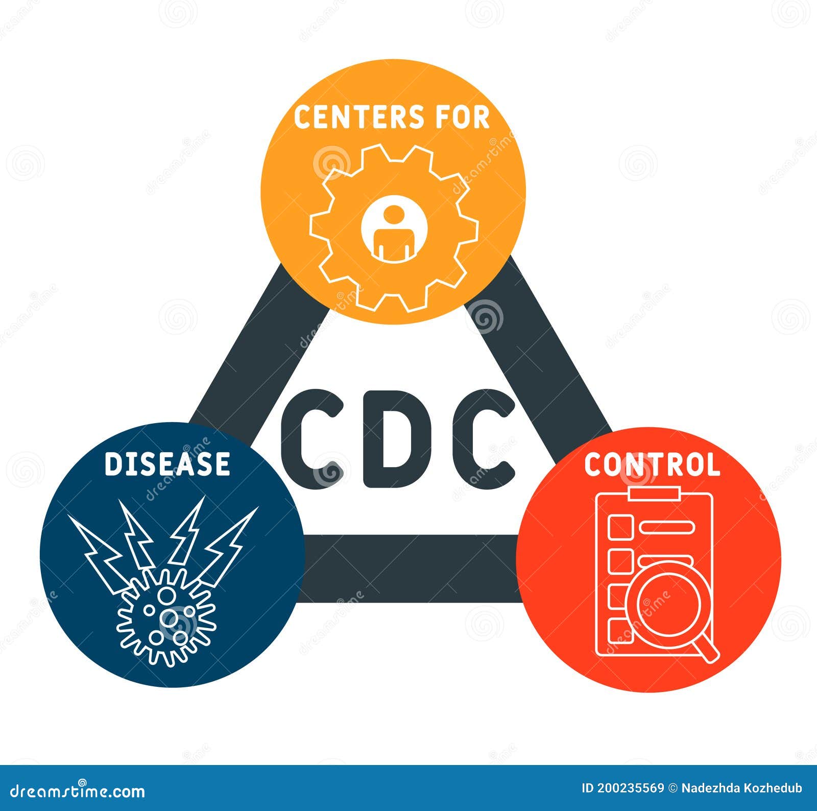CDC - Centers For Disease Control Acronym Business Concept Background ...