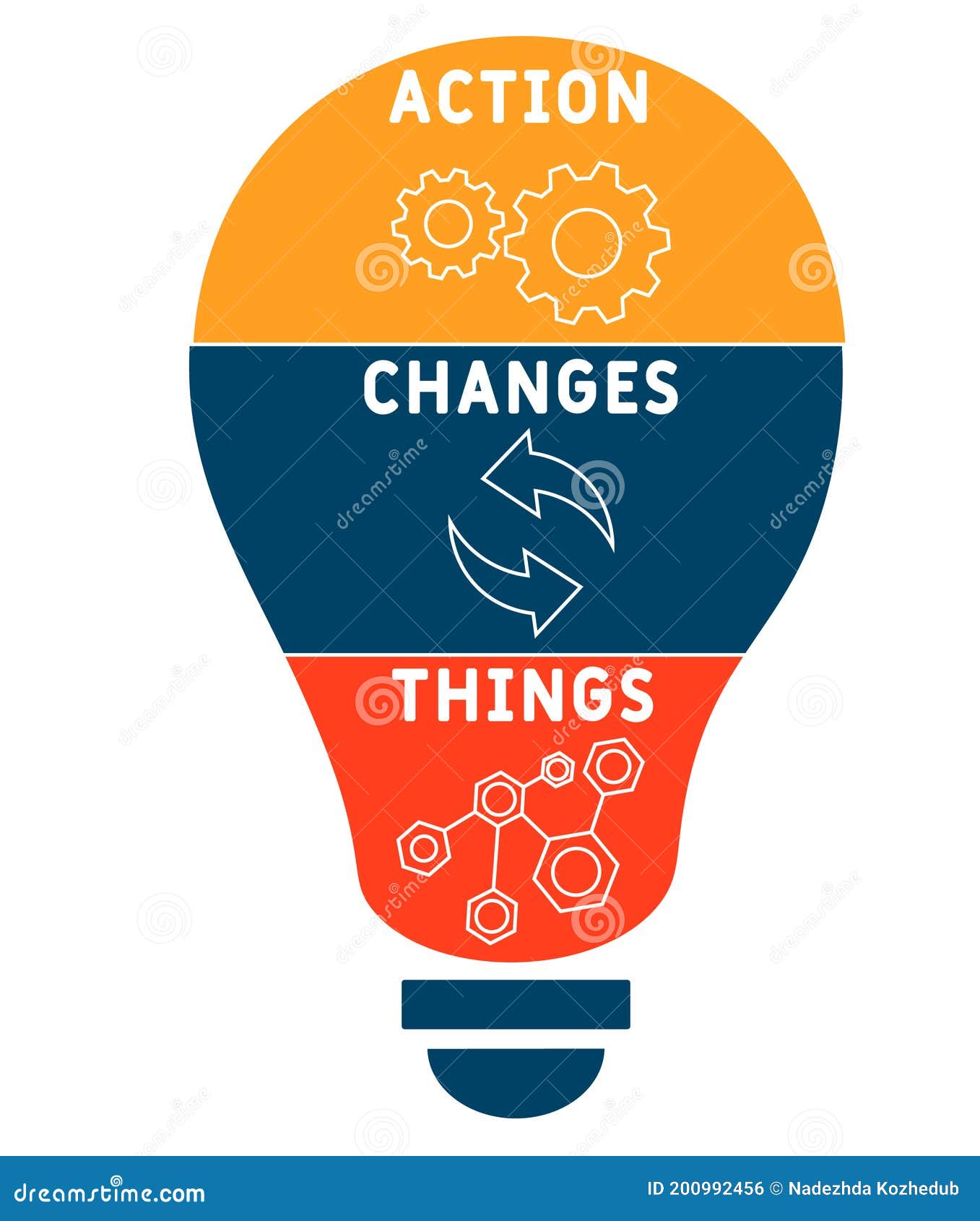 ACT - Action Changes Things Acronym Business Concept Background. Stock ...