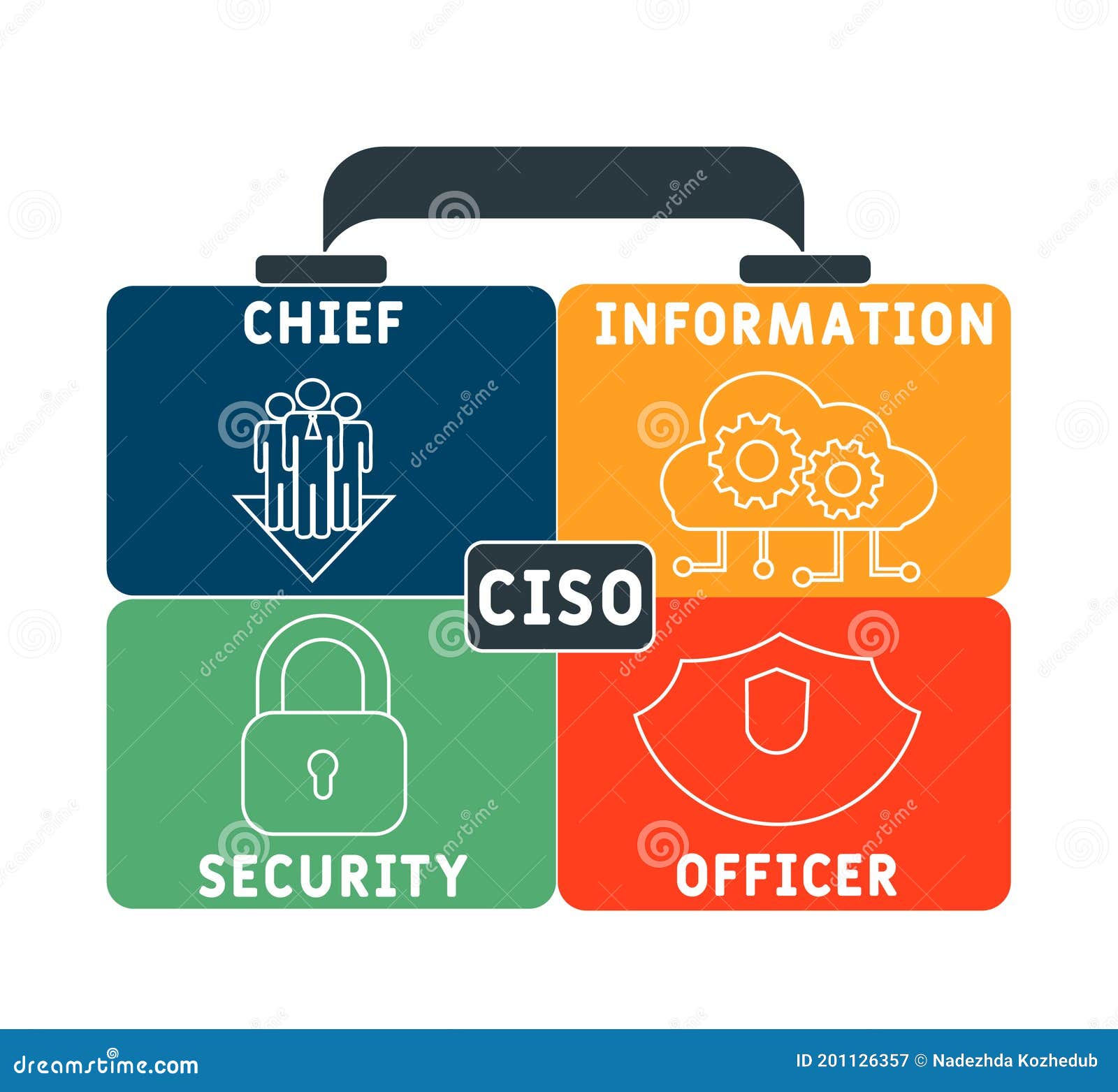 CISO - Chief Information Security Officer Acronym Business Concept ...