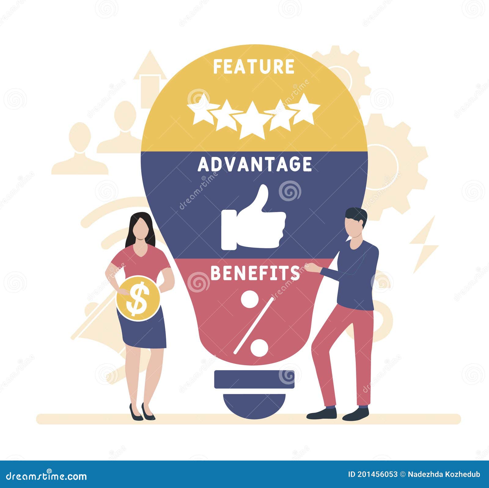 FAB - Feature Advantage Benefits Acronym, Business Concept. Stock ...