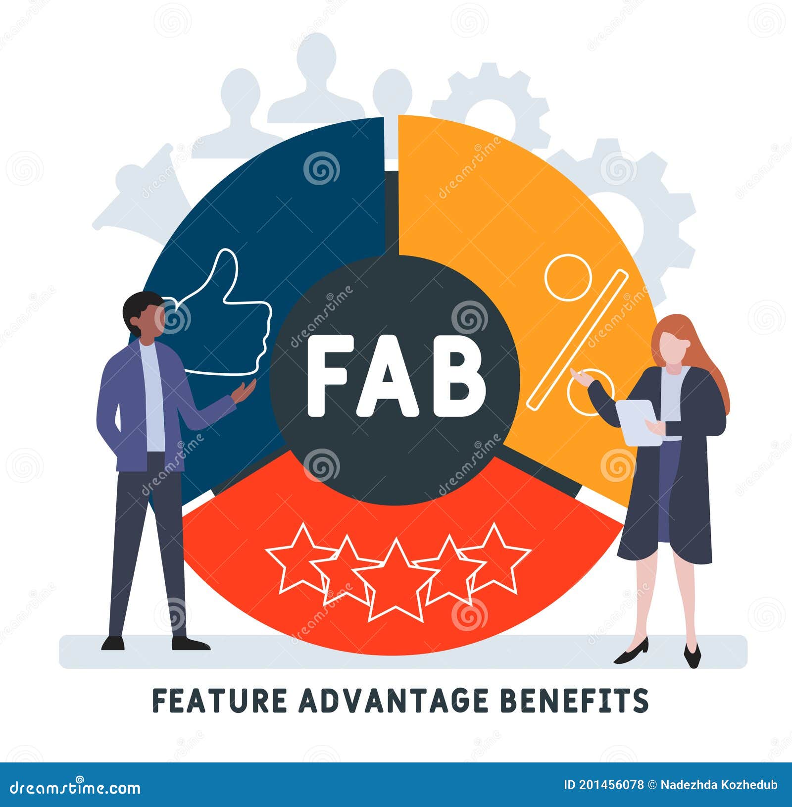 Flat Design with People. FAB - Feature Advantage Benefits Acronym Stock ...
