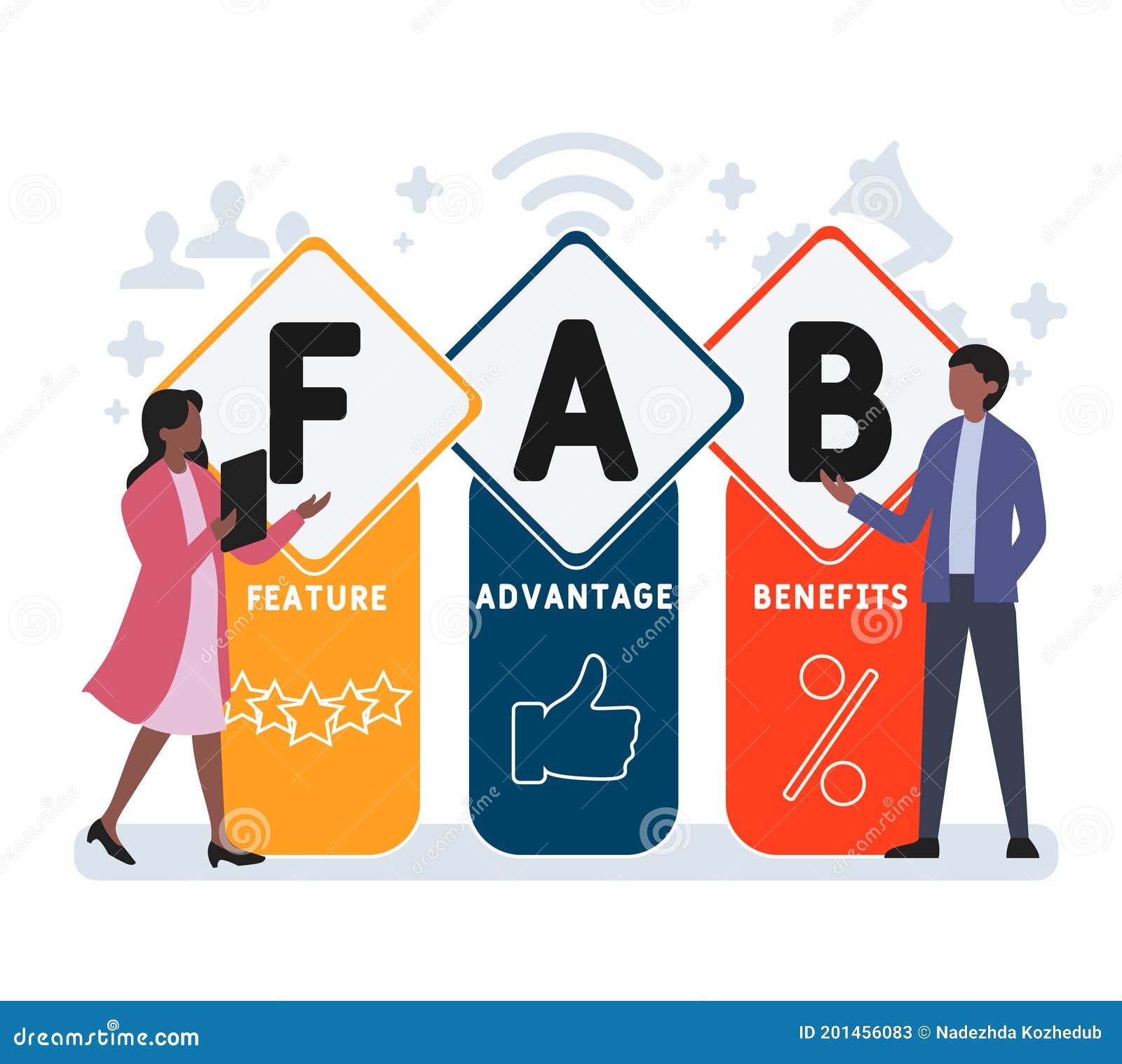 Flat Design with People. FAB - Feature Advantage Benefits Acronym Stock ...