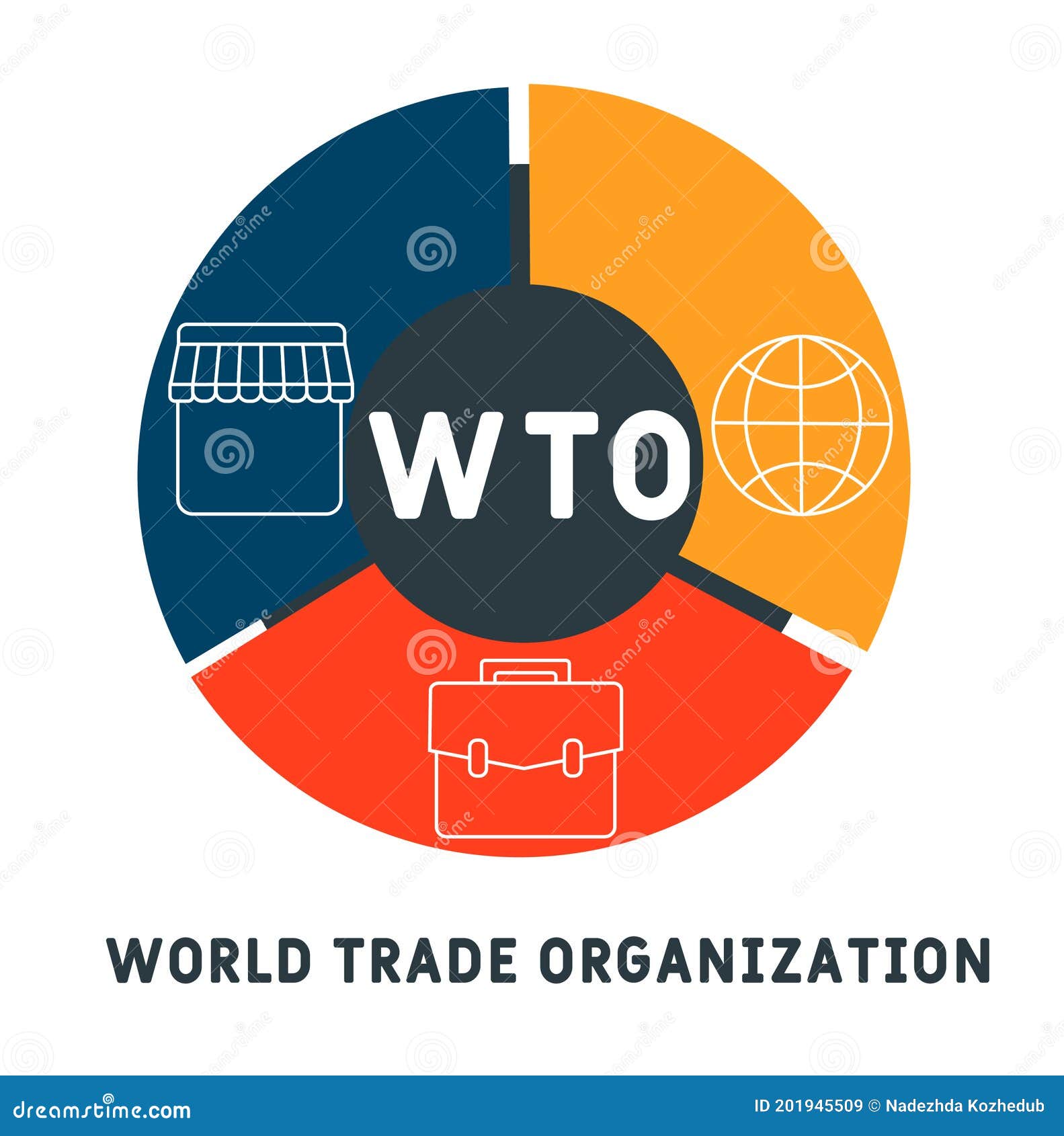 WTO - World Trade Organization Acronym, Business Concept. Stock Vector ...